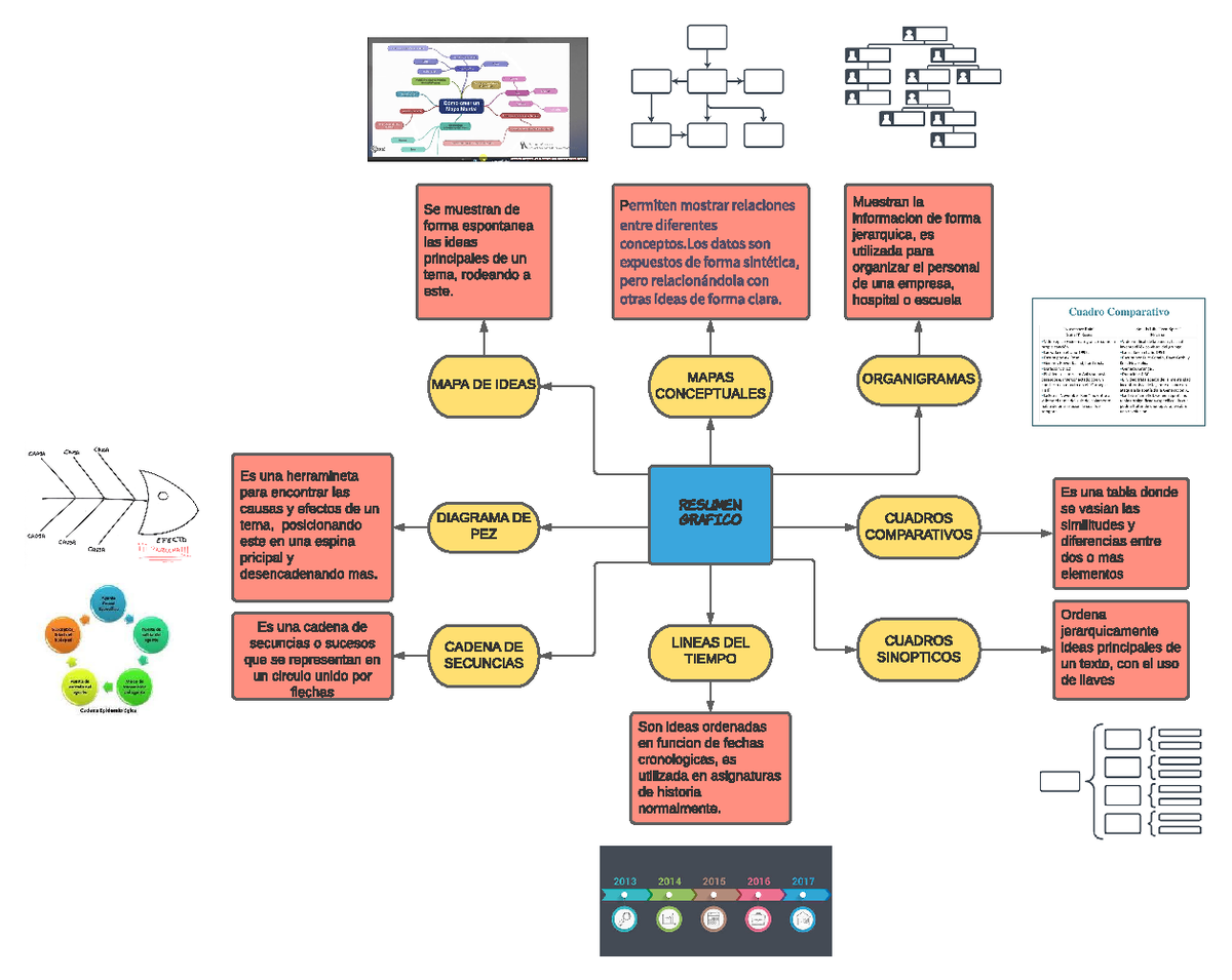 Resúmenes gráficos - r e s u me n g r af i c o MAPAS CONCEPTUALES ...