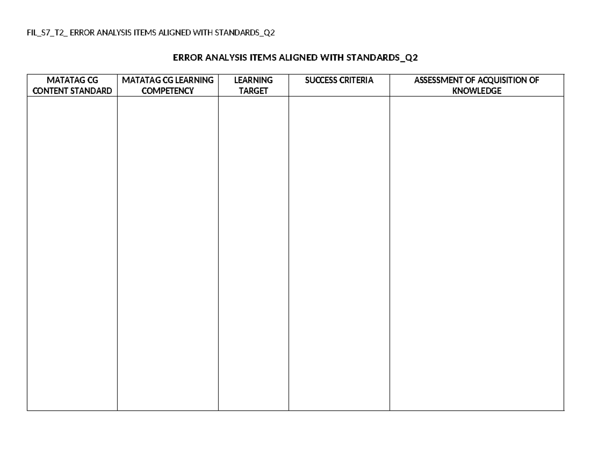 FIL S7 T2 Error Analysis Items Aligned WITH Standards Q2 - Personality ...