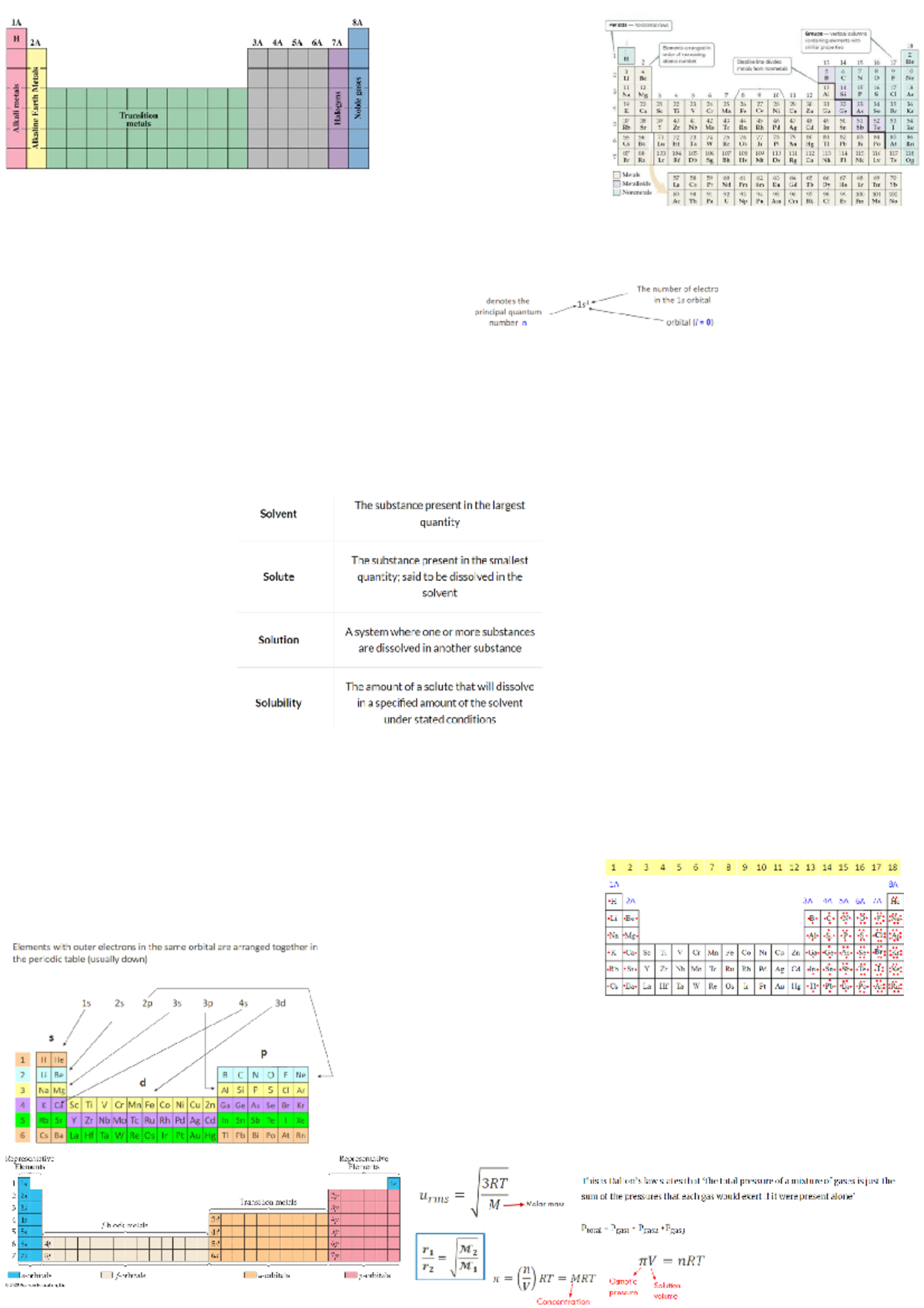 chemistry 1a diagrams - 1021SCG - Griffith - Studocu