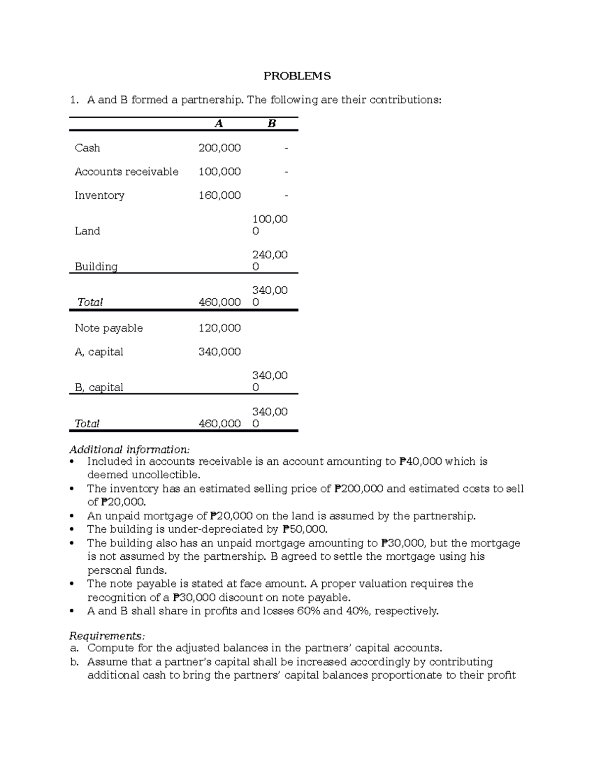 Assignment Partnership Formation - PROBLEMS A and B formed a ...
