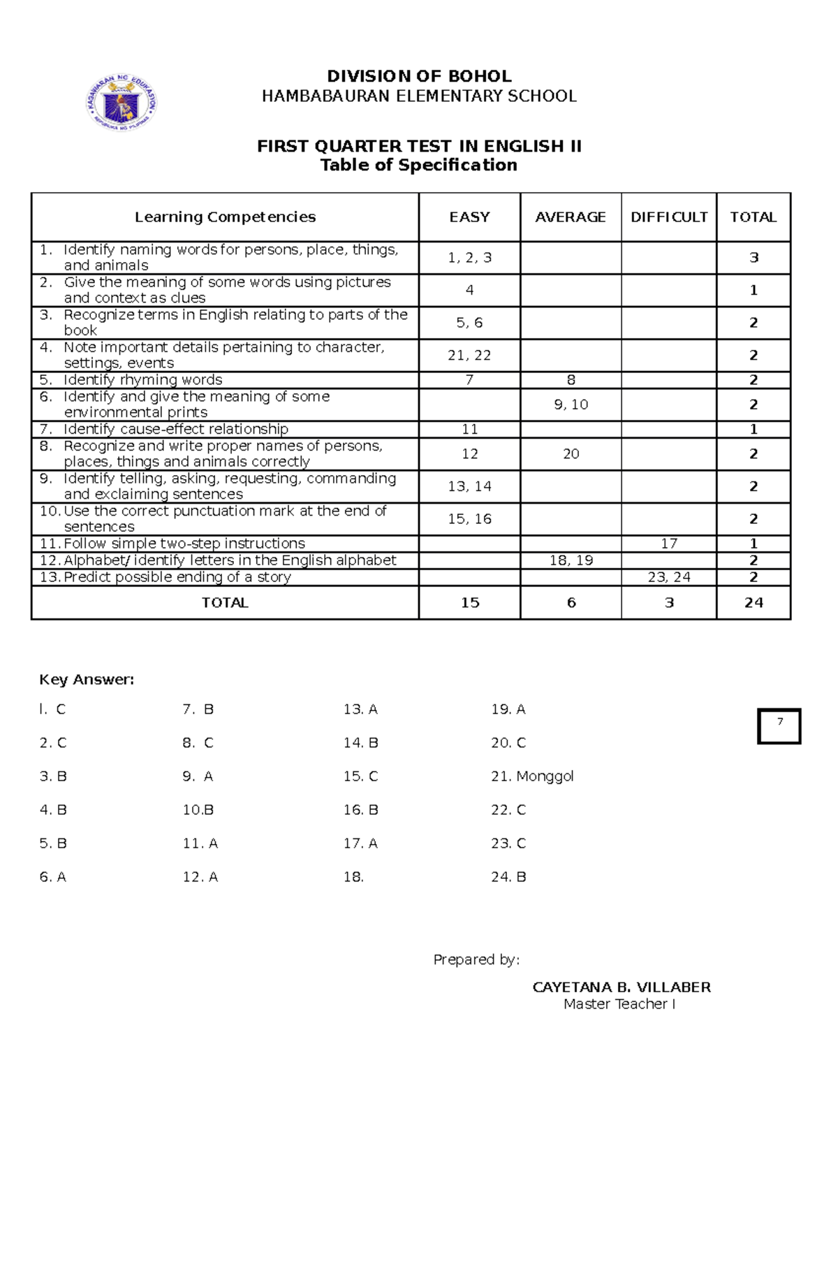 English tos - Table of Specification - DIVISION OF BOHOL HAMBABAURAN ...
