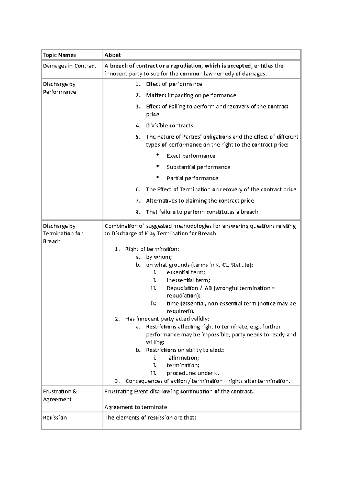 Quick View of Topics and Elements - Topic Names About Damages in ...