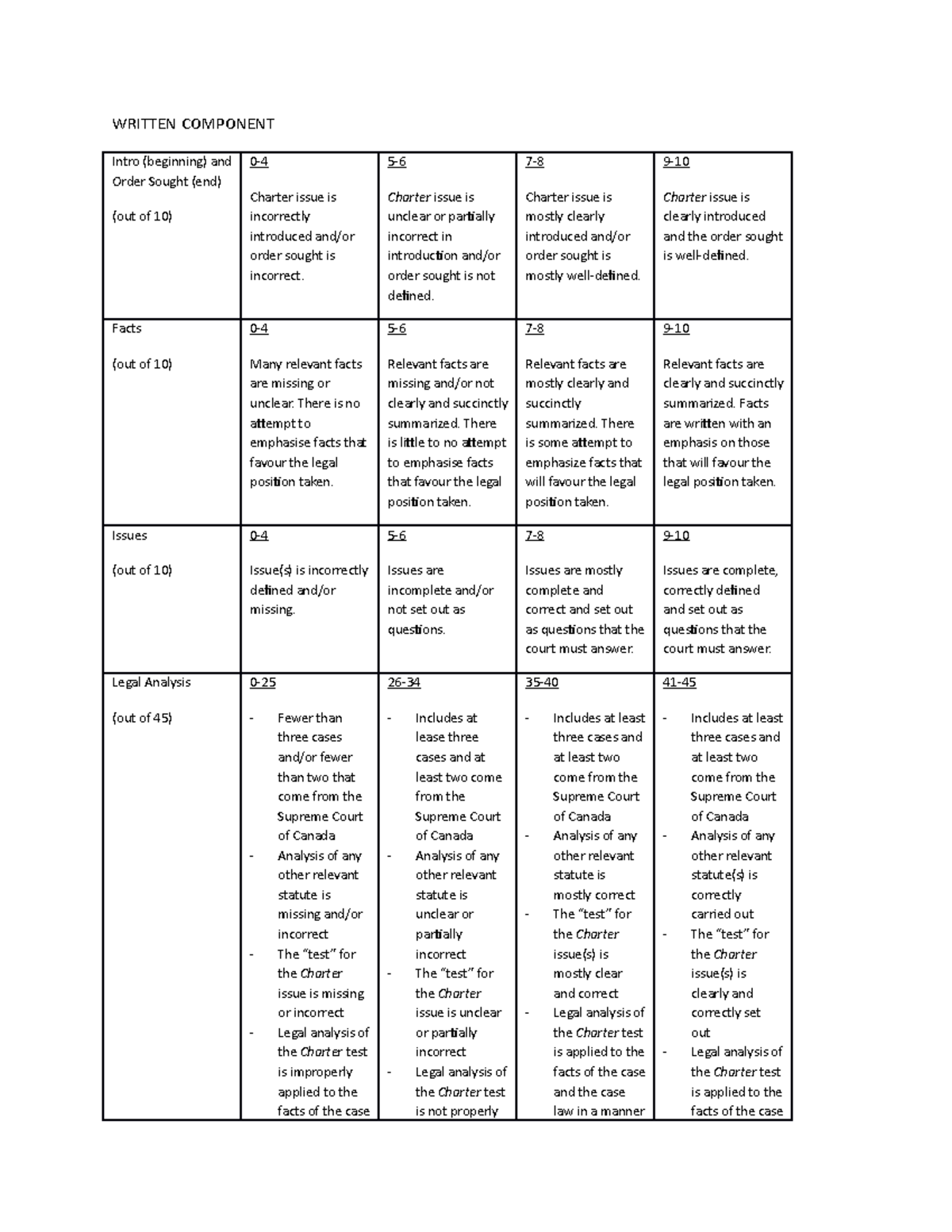 Rubric - Criminal Law - WRITTEN COMPONENT Intro (beginning) and Order ...