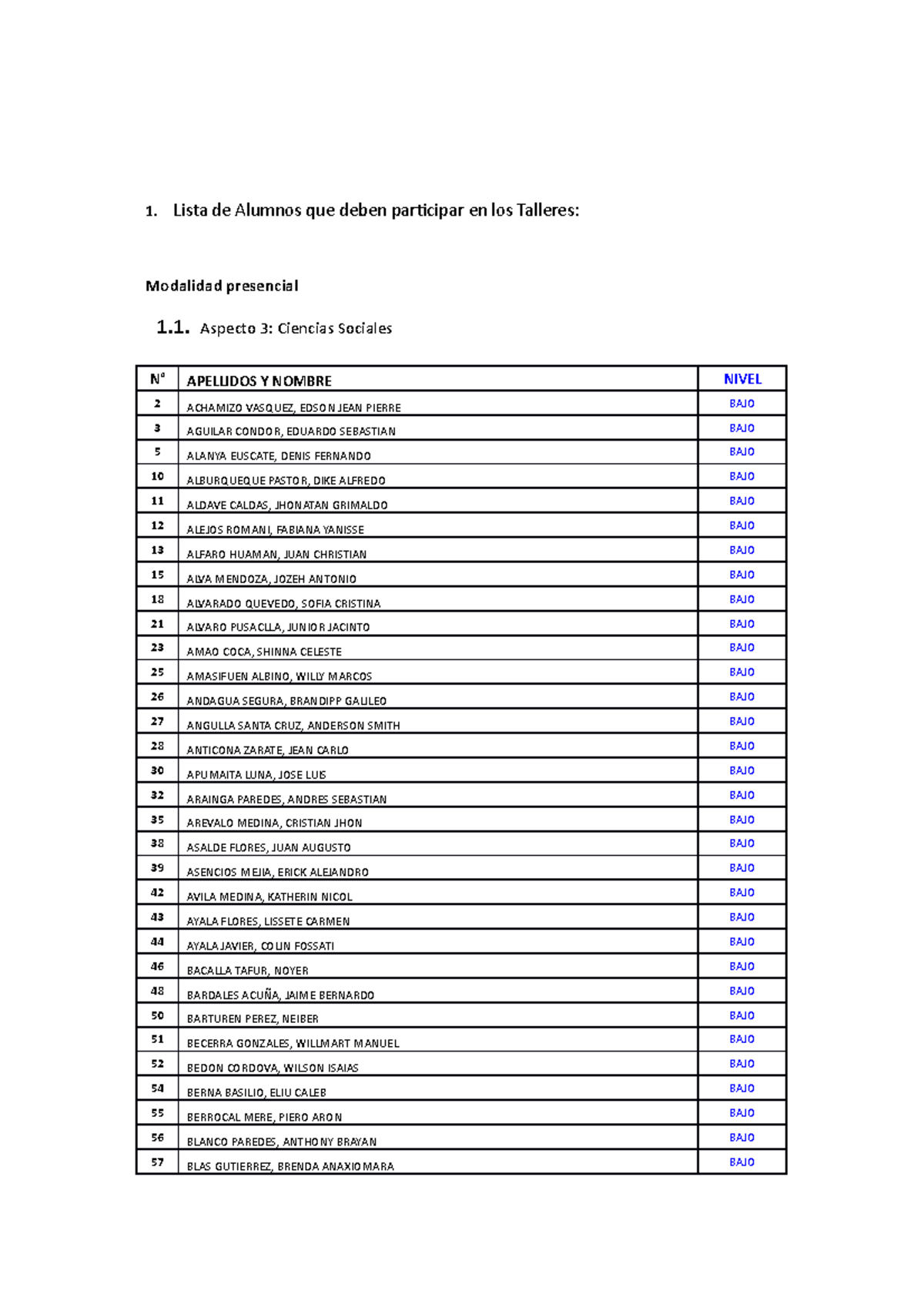 Lista de Alumnos que deben participar en los Talleres (1) - 1. Lista de ...