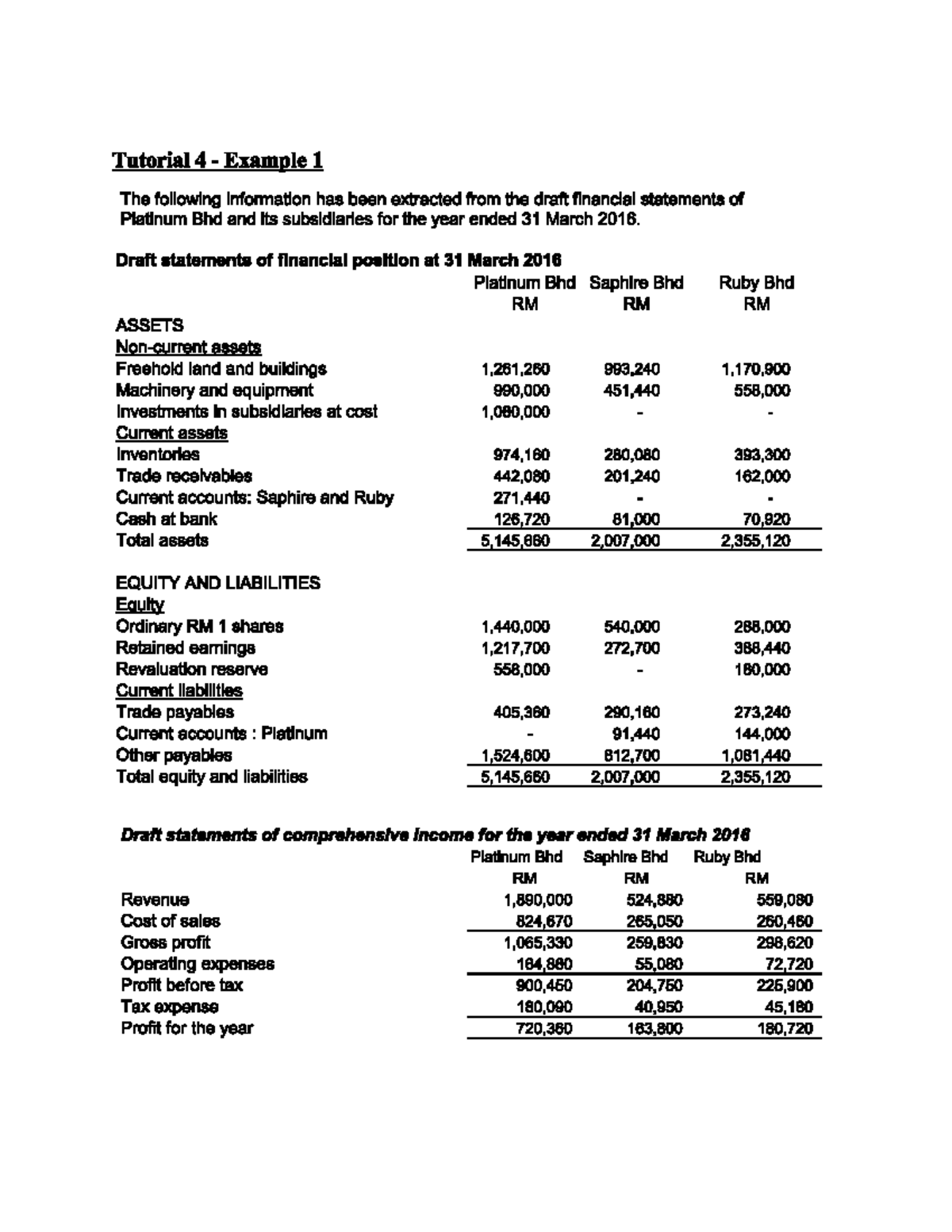 Conso Tutorial Question - ACCA accounting - Studocu