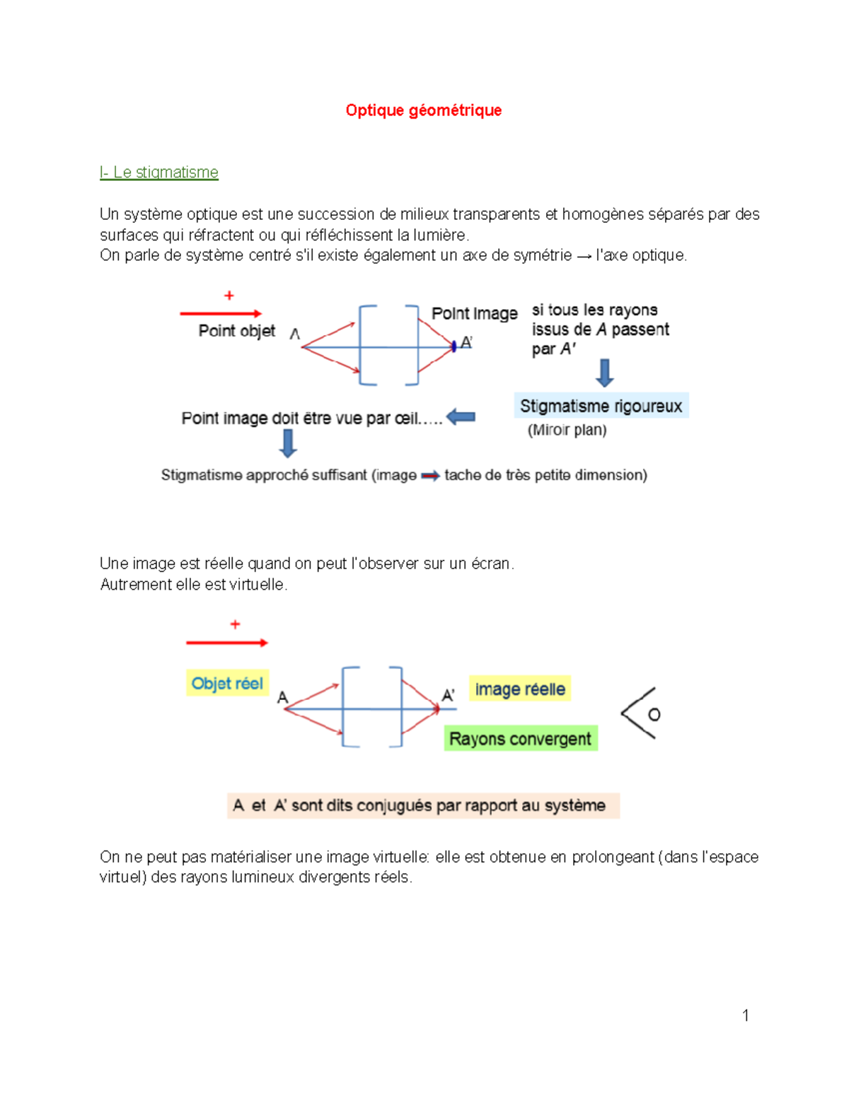 UE3A-Optique géométrique - Optique géométrique I­ Le stigmatisme - Studocu