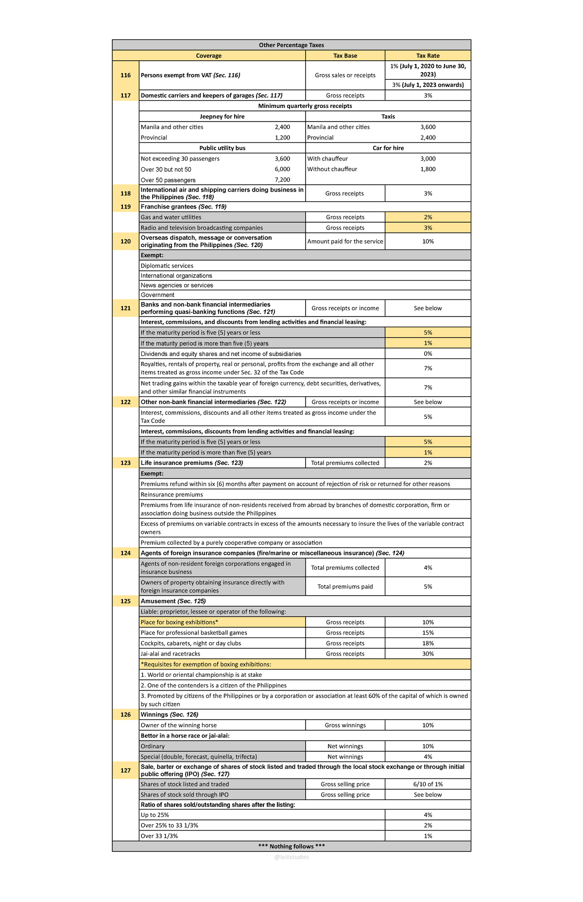 Opt-rates-summary - Nzjanx - Other Percentage Taxes Coverage Tax Base ...