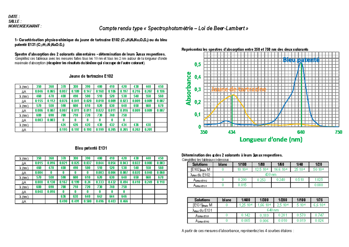 Compte rendu type « Spectrophotométrie – Loi de Beer-Lambert ...