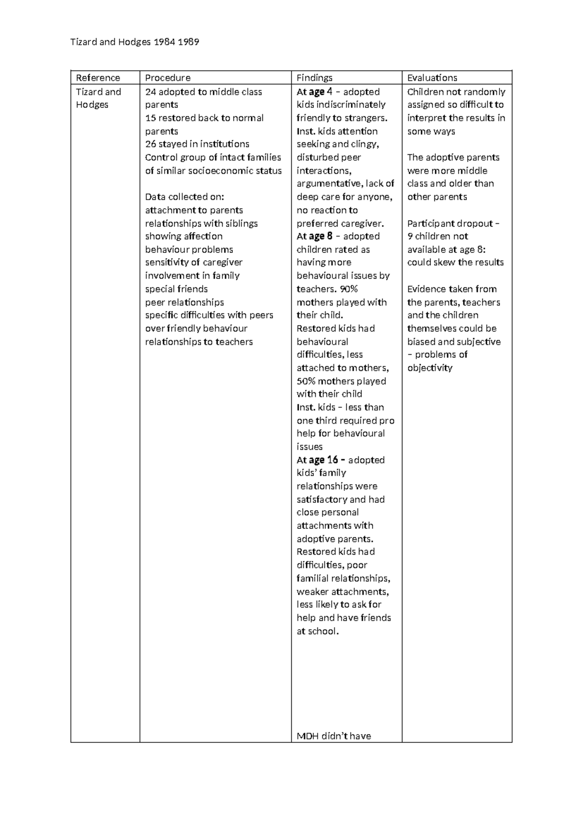 Tizard and hodges - studies - Tizard and Hodges 1984 1989 Reference ...