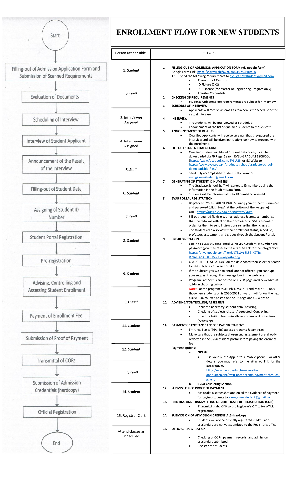 Final Enrollment Procedure for new students - FILLING-OUT OF ADMISSION ...