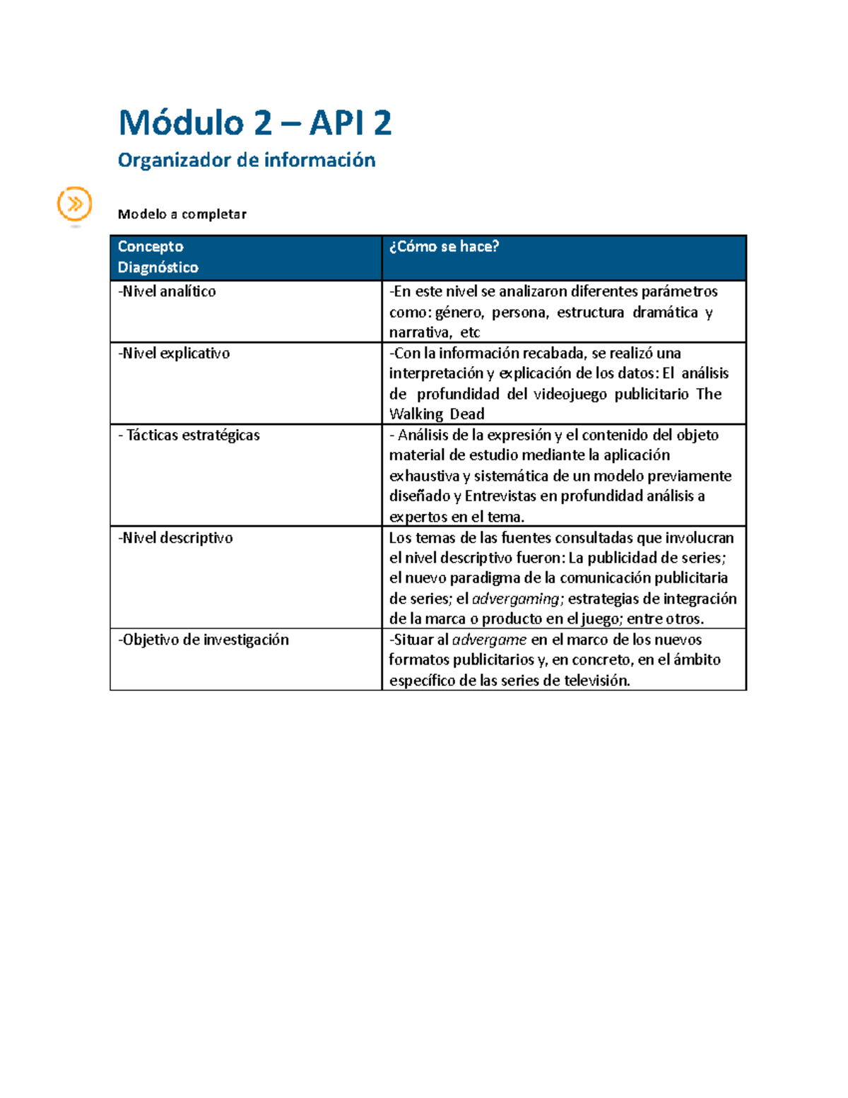 Planeamiento de lacomunicación API n° 2 - Módulo 2 – API 2 Organizador de información Modelo a ...