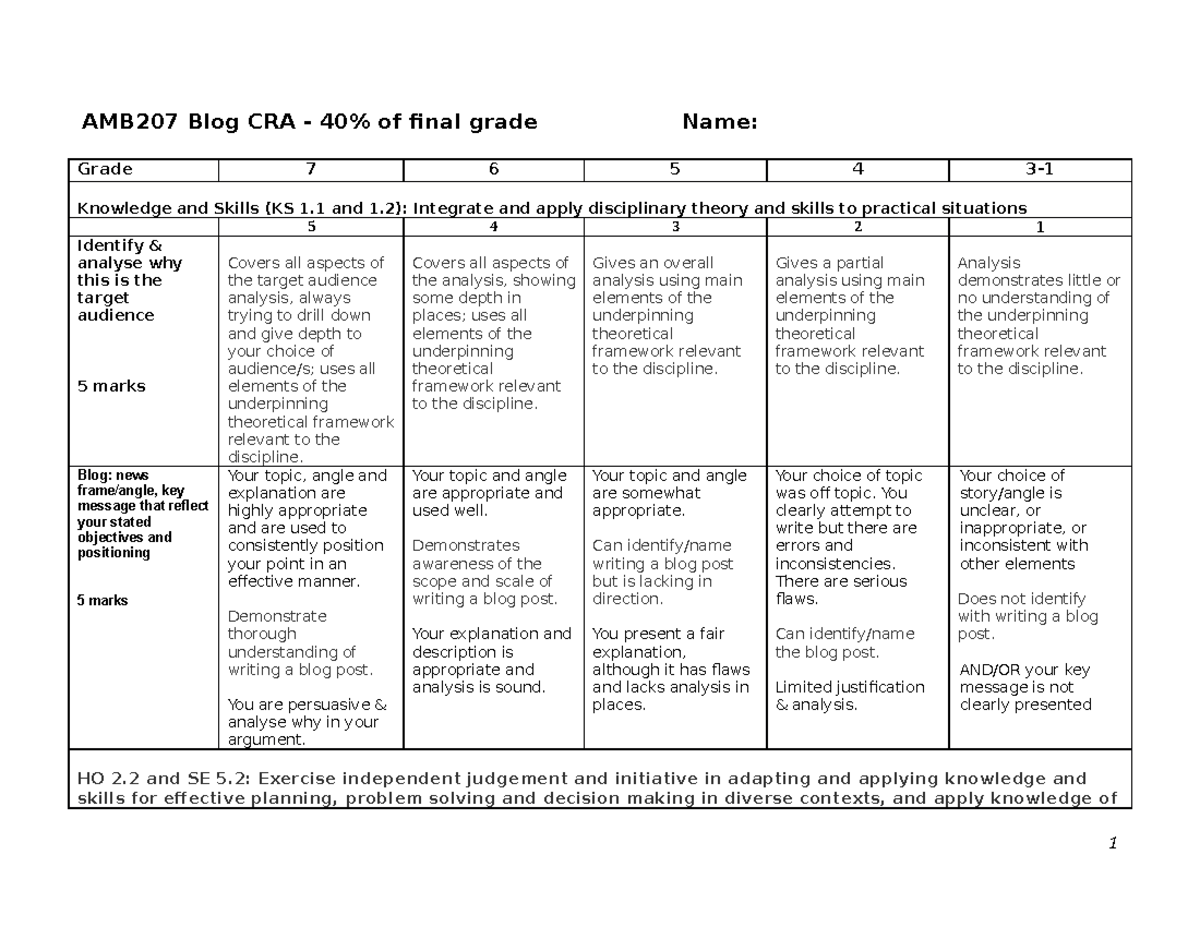 207 CRA A1 blog 2021 - CRA - AMB207 Blog CRA - 40% of final grade Name ...