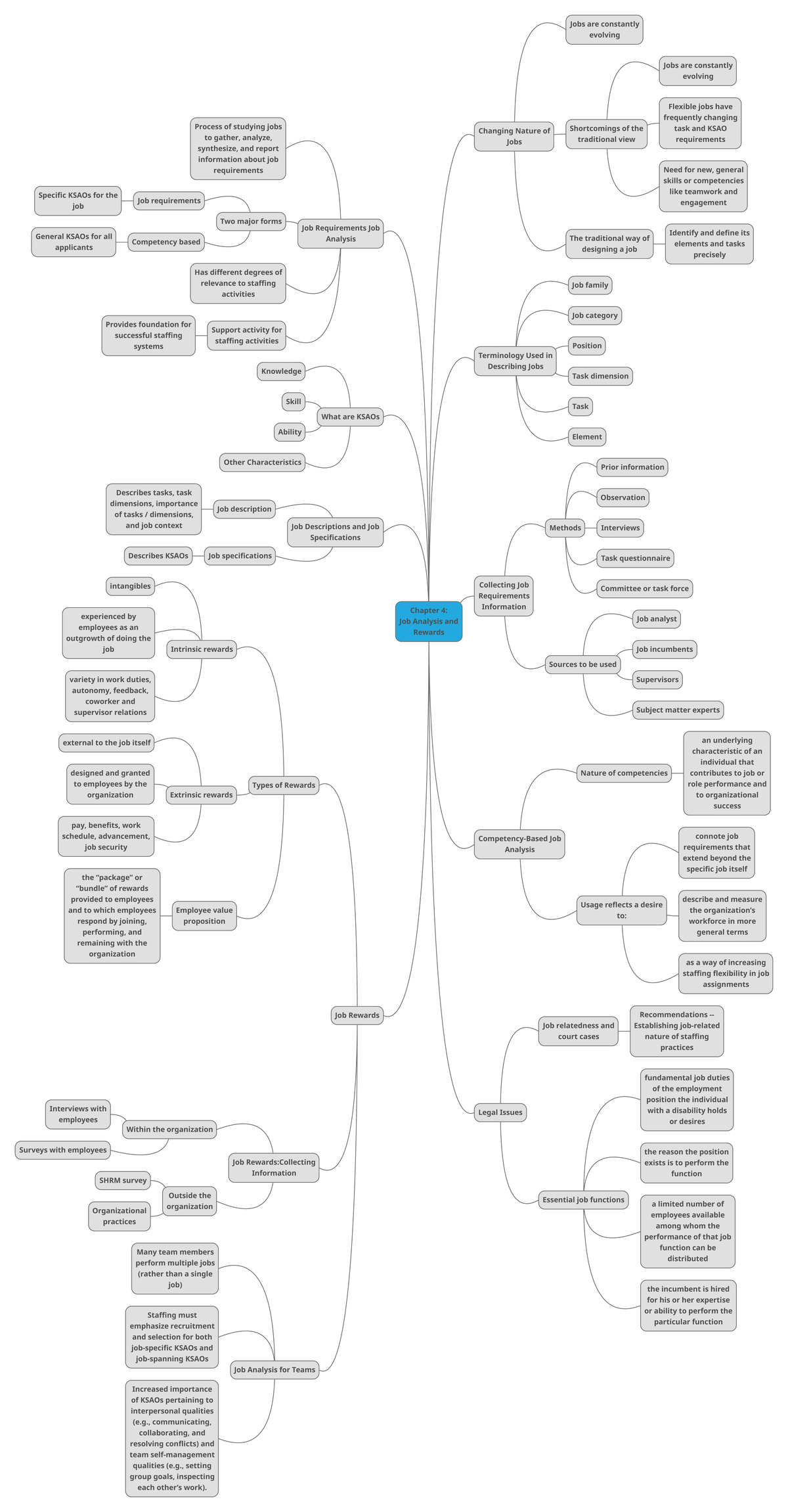 Chapter 4 - good luck - Chapter 4: Job Analysis and Rewards Changing ...