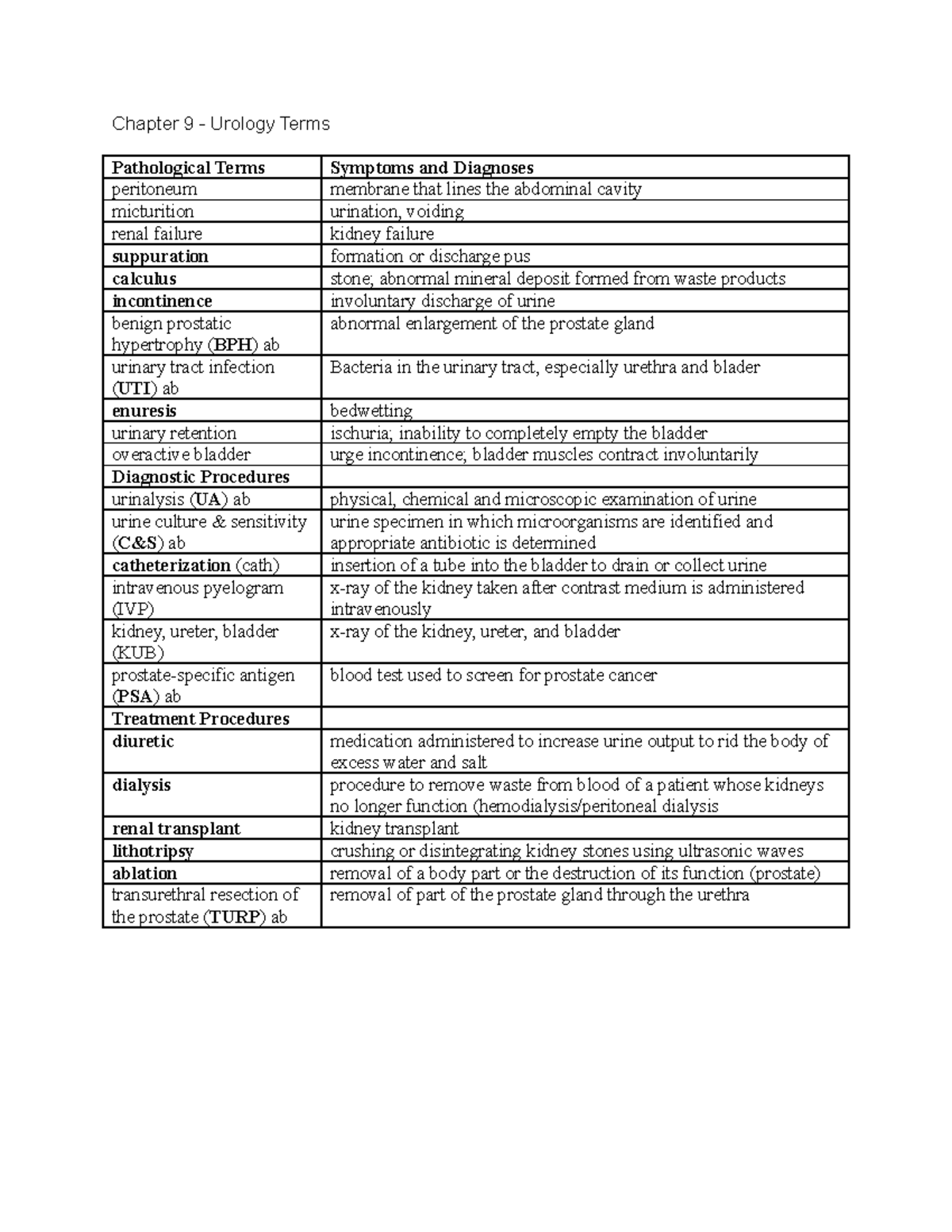Ch 9 Urology Terms - Reproductive Systems - Chapter 9 - Urology Terms ...