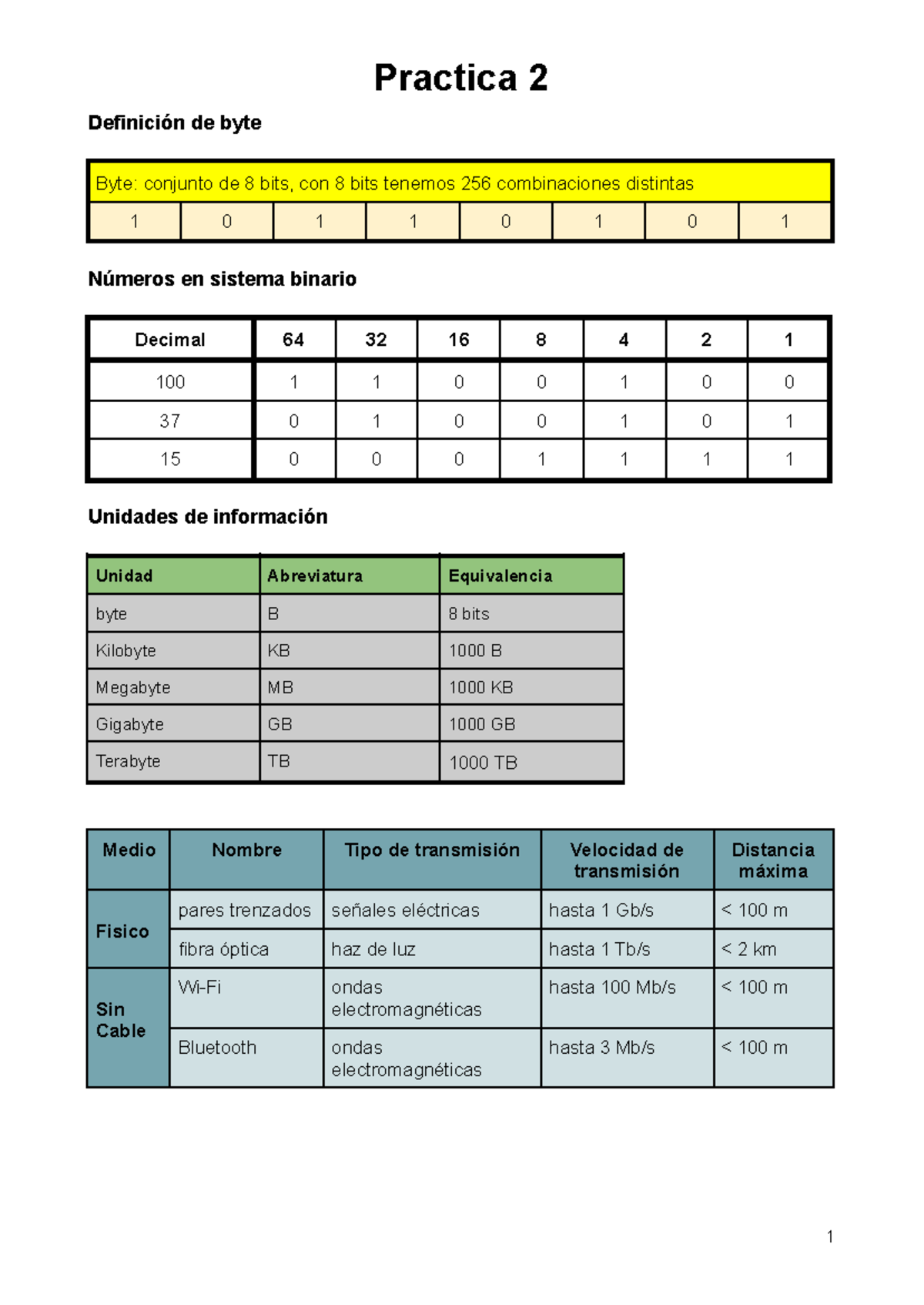 Medidas de almacenamiento informatica - Practica 2 Definición de byte ...