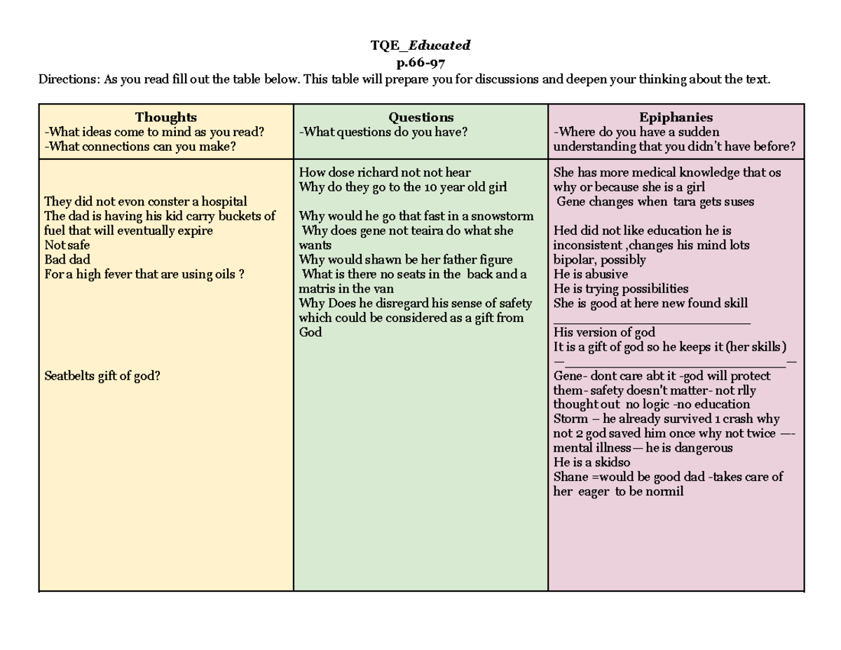 TQE Education (p.66-97) - TQE_Educated p- Directions: As you read fill ...