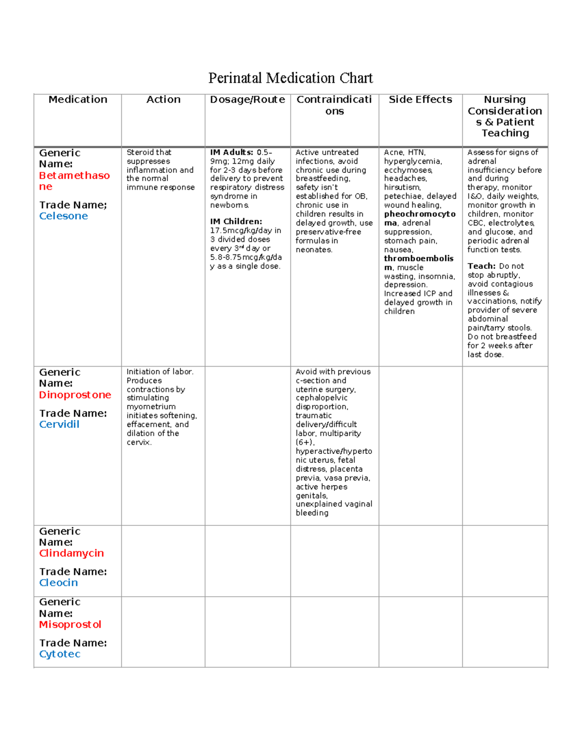 Perinatal Medication Chart - Perinatal Medication Chart Medication ...