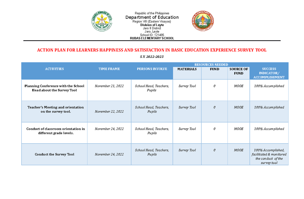 Action PLAN FOR Learners Happiness AND Satisfaction TO Basic Education ...