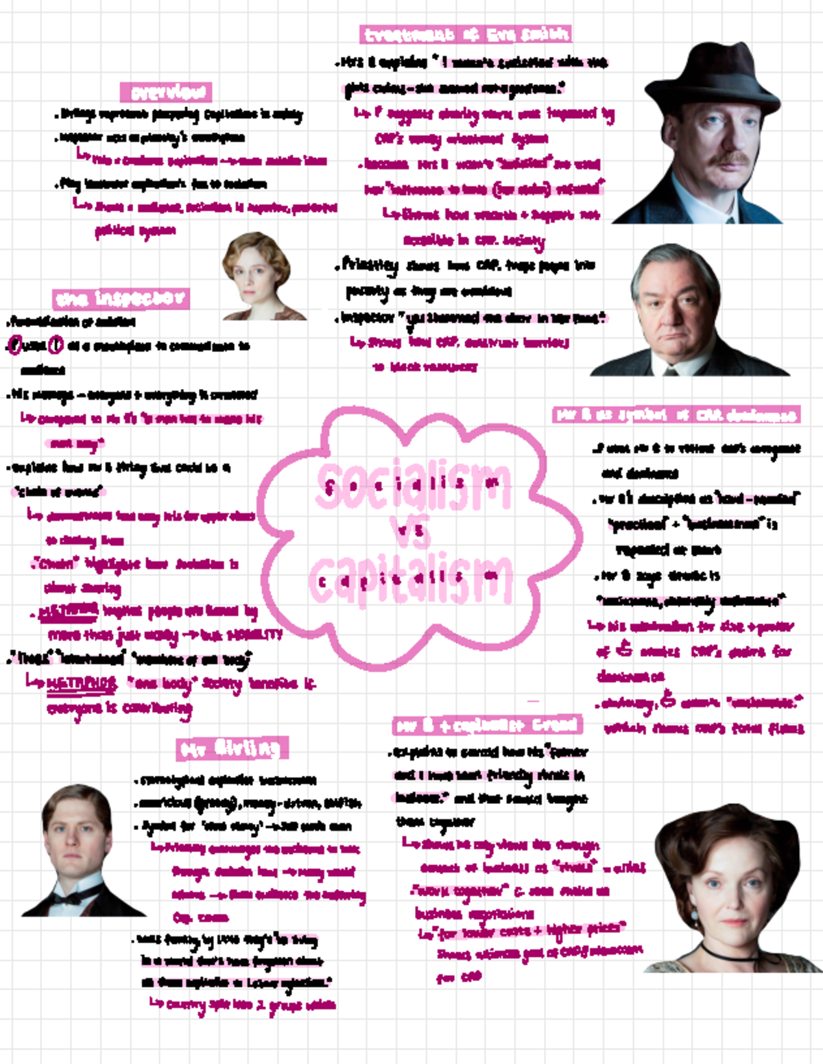 English- socialism vs capitalism - treatment of Eva Smith . Mus B ...