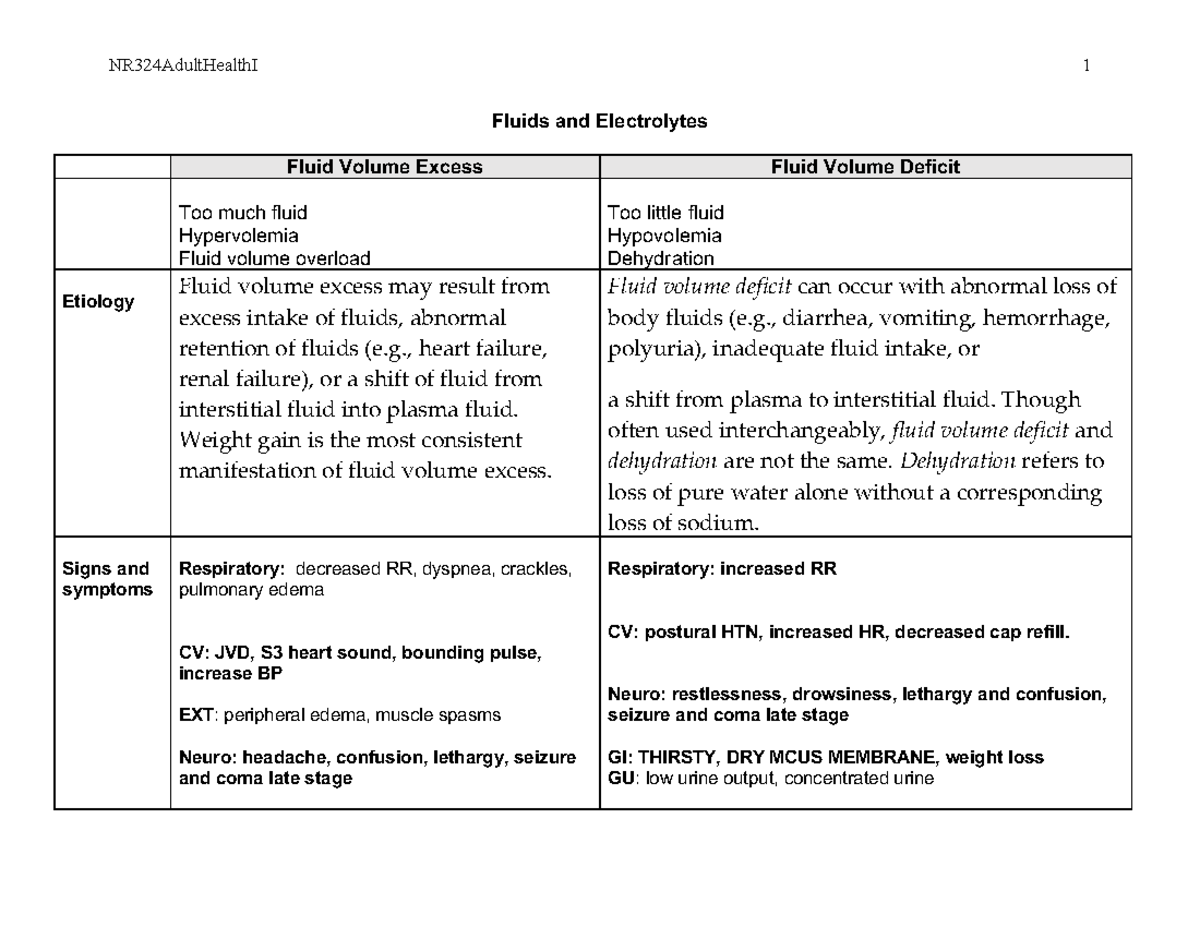 Fluids and Electrolytes Worksheet - Fluids and Electrolytes Fluid ...