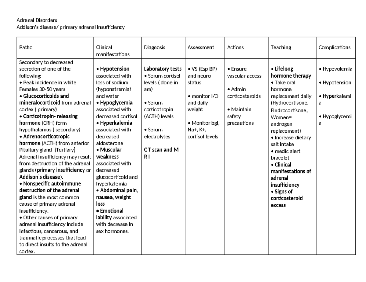 Adrenal Disorders - Adrenal Disorders Addison's disease/ primary ...