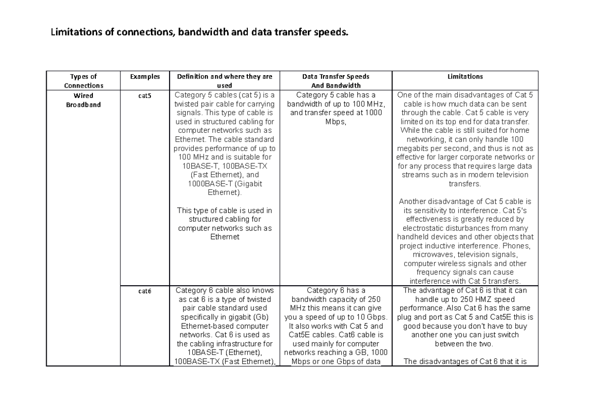 Type of connections - New lecture notes of type of connectons - Types ...