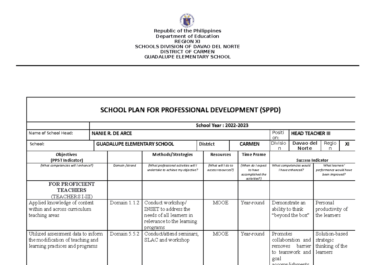 Guadalupe-ES Development plan-2023 - Republic of the Philippines ...