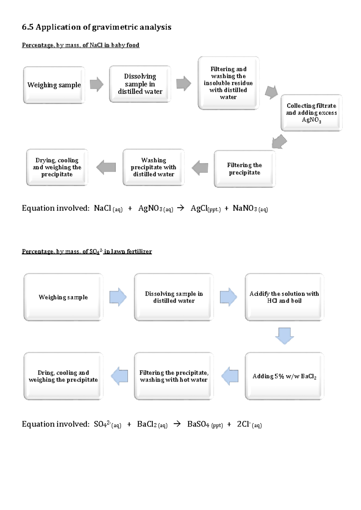 CHM256 C6 Application of Gravimetric Analysis - 6 Application of gravimetric analysis Percentage ...
