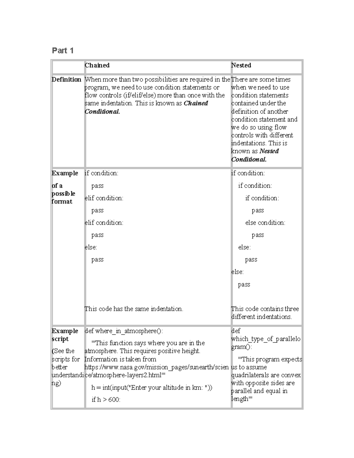 Disution forum unit 3 python - Part 1 Chained Nested Definition When ...