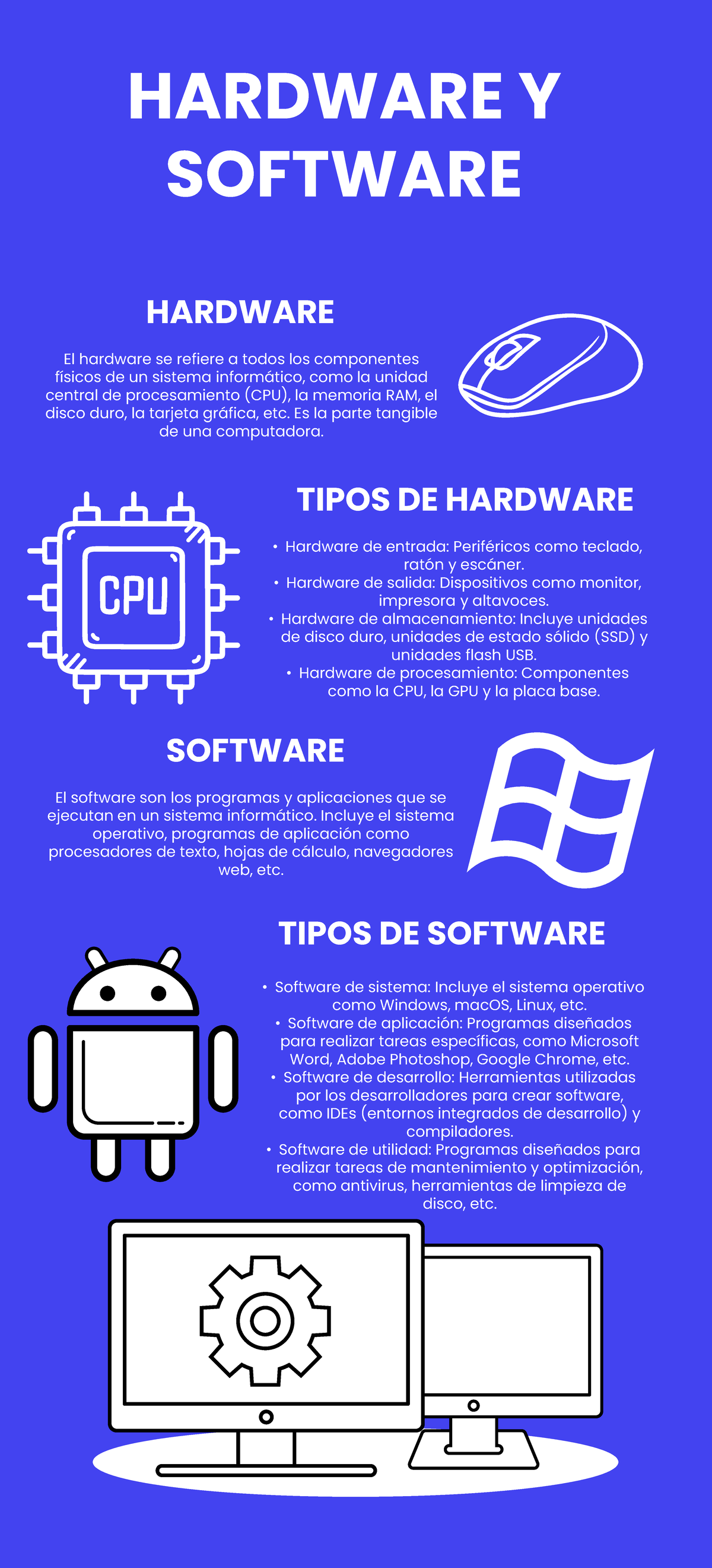 Infografia del Hardware y Software - Hardware de entrada: Periféricos ...