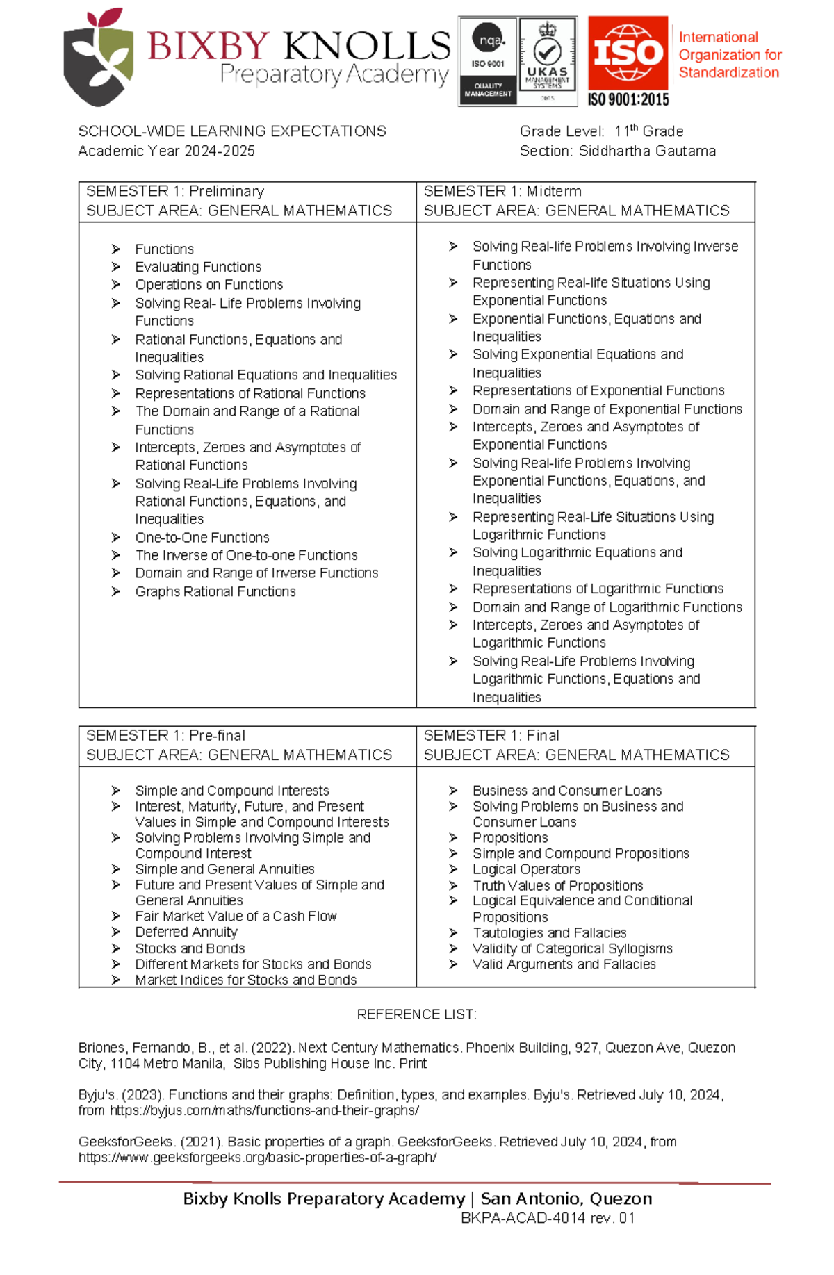 GEN MATH SCHOOL-WIDE LEARNING EXPECTATIONS - SCHOOL-WIDE LEARNING ...