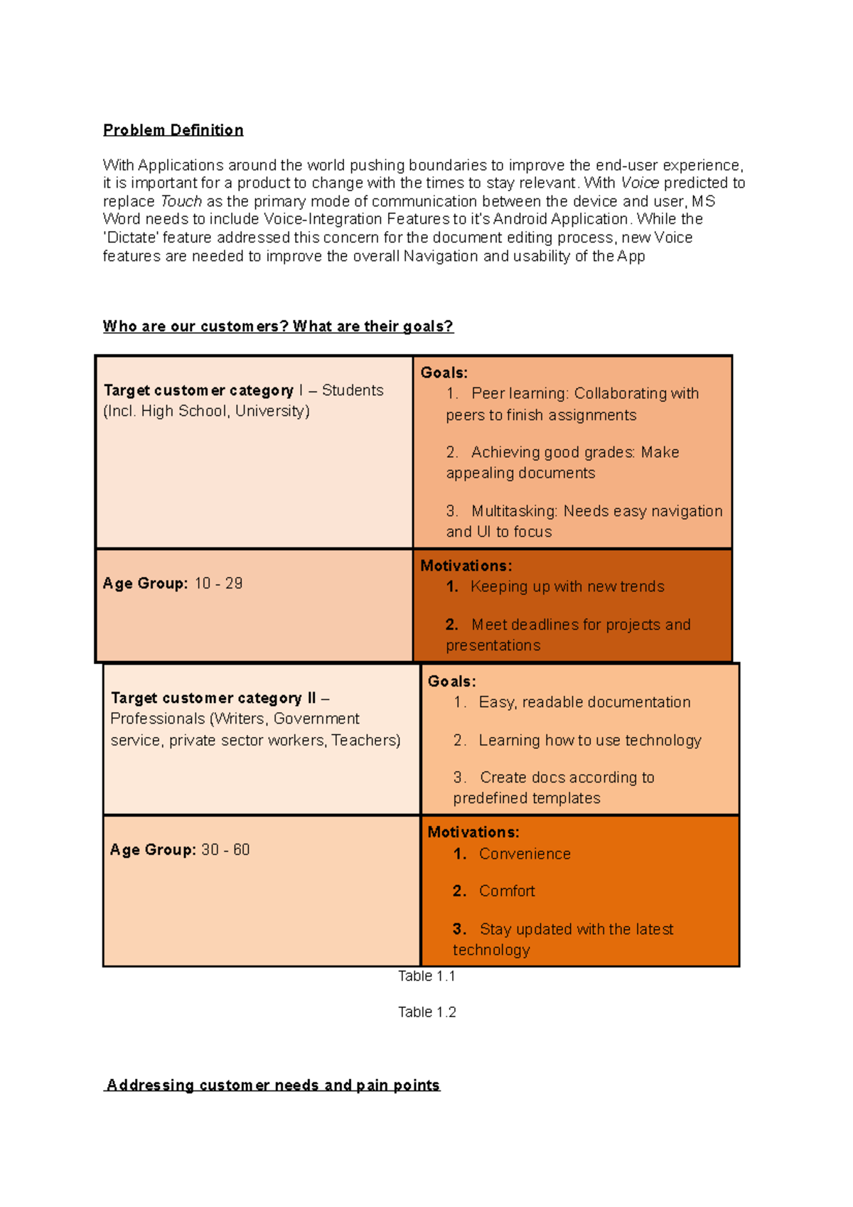 PM E - It is on product and how to solve issues - Problem Definition ...