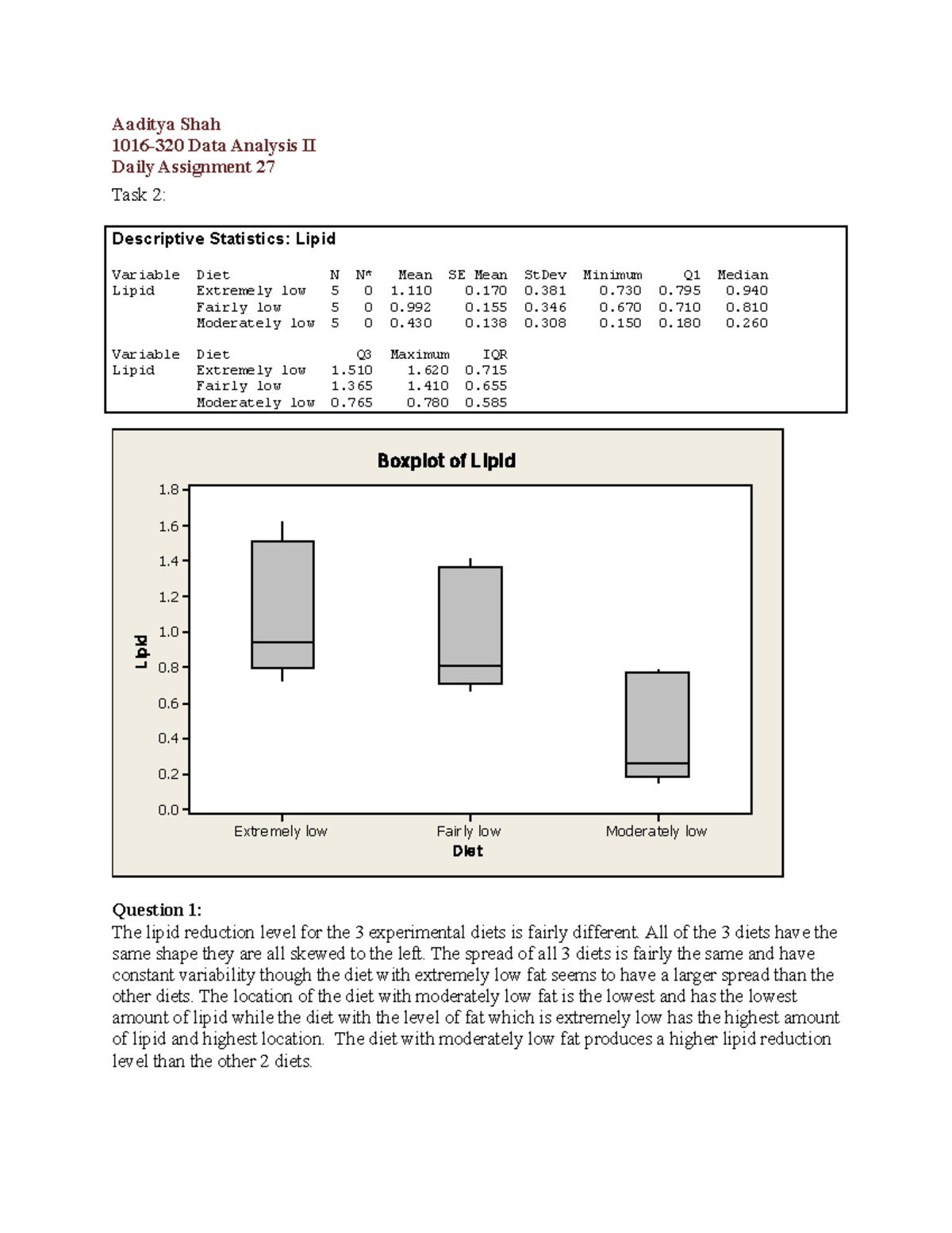 Daily 27 - Mandatory assignment given out everyday - Aaditya Shah 1016 ...