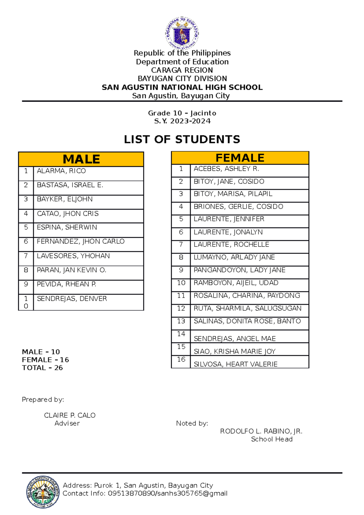 List of G10 Students - Academic paper. - Republic of the Philippines ...
