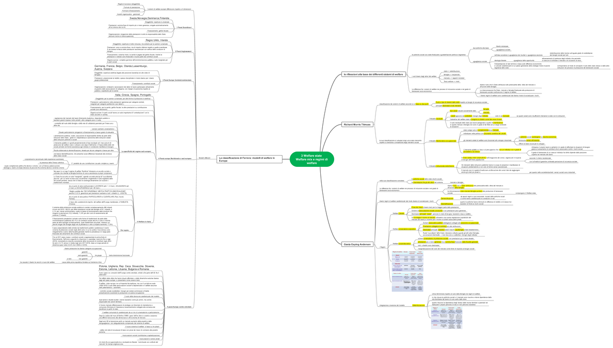 3 Welfare state Welfare mix e regimi diwelfare - Le interconnessioni ...