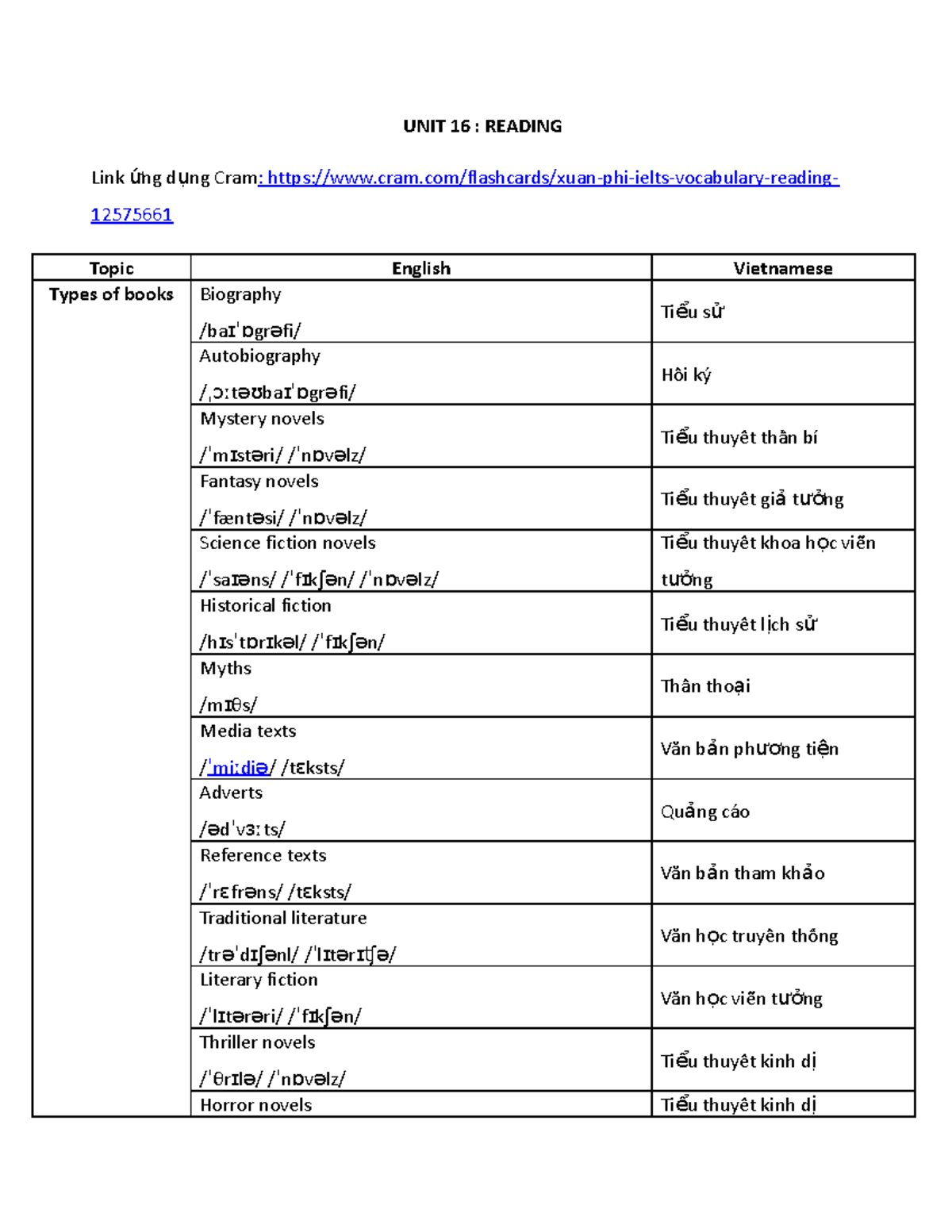 UNIT 16. Reading - ietls - UNIT 16 : READING Link ứng d ụng Cram : - Studocu