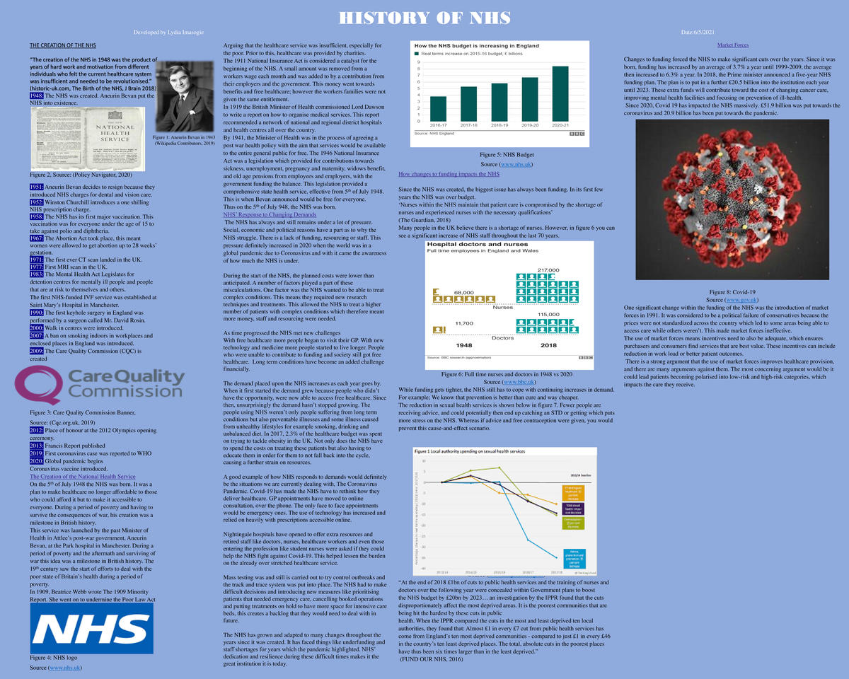 History of nhs Poster - assignment - HISTORY OF NHS Developed by Lydia ...