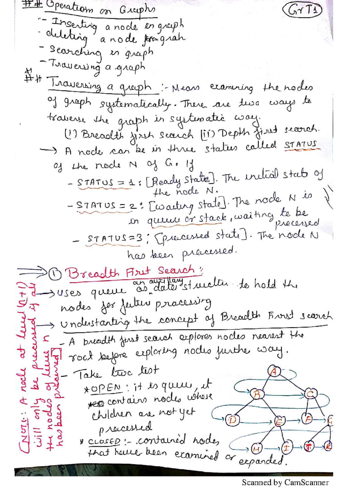 13 Data Structure Graph Traversal Iot And Cyber Security With Block
