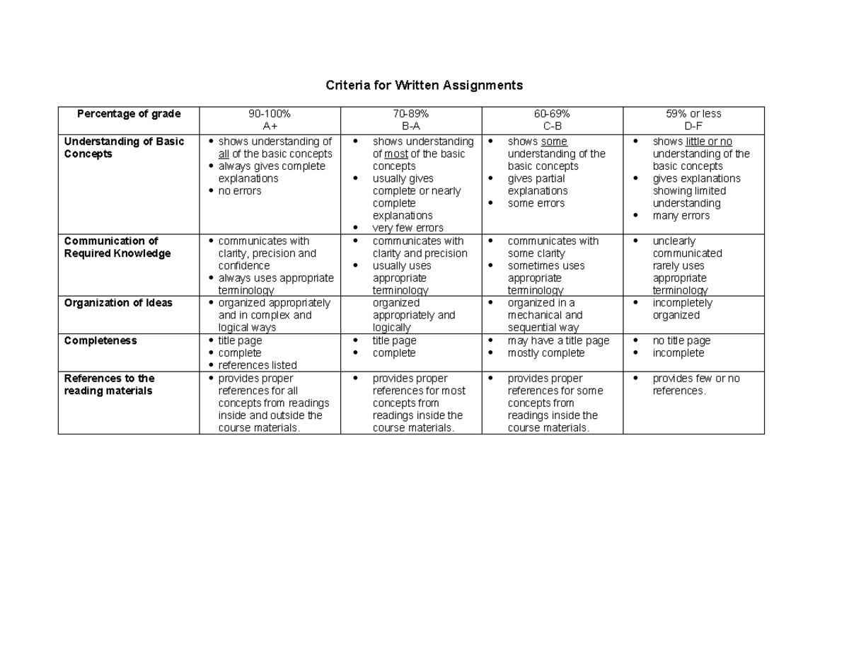 Assignment rubric - Criteria for Written Assignments Percentage of ...