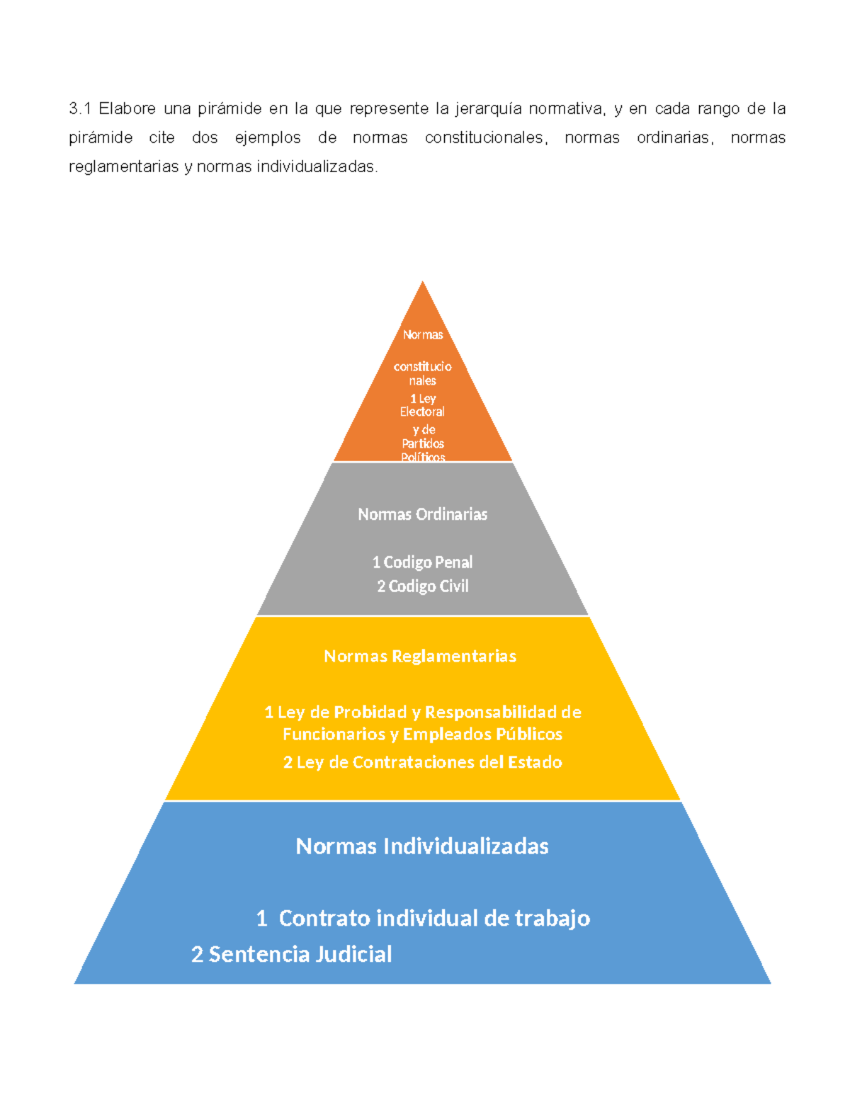 3 Derecho 3 Elabore Una Pirámide En La Que Represente La Jerarquía