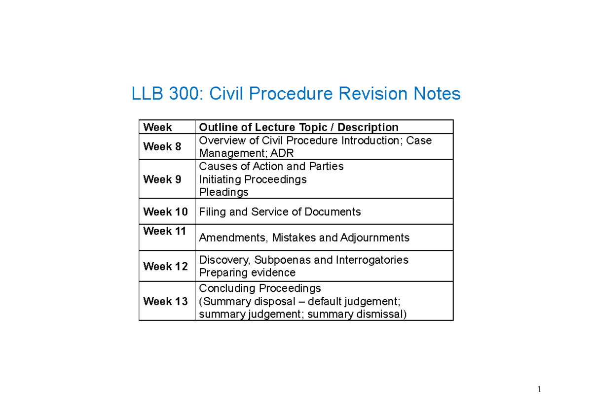 LLB 300 Revision Notes - LLB 300: Civil Procedure Revision Notes Week ...
