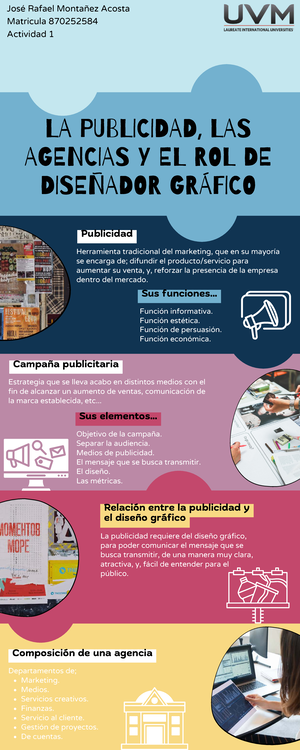 A3 SPF ECP - act de 10 - Nombre: Sebastián Pérez Frías Materia: Diseño ...