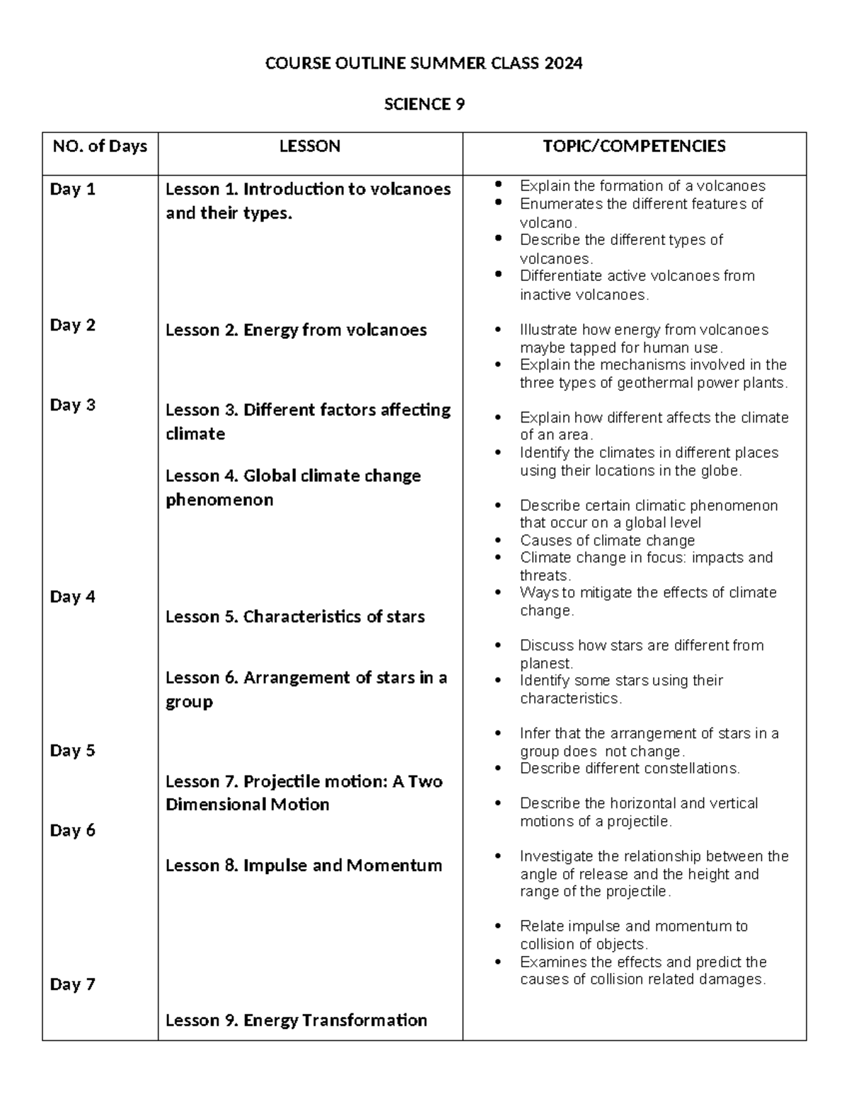 Course Outline grade 9 summer - COURSE OUTLINE SUMMER CLASS 2024 ...