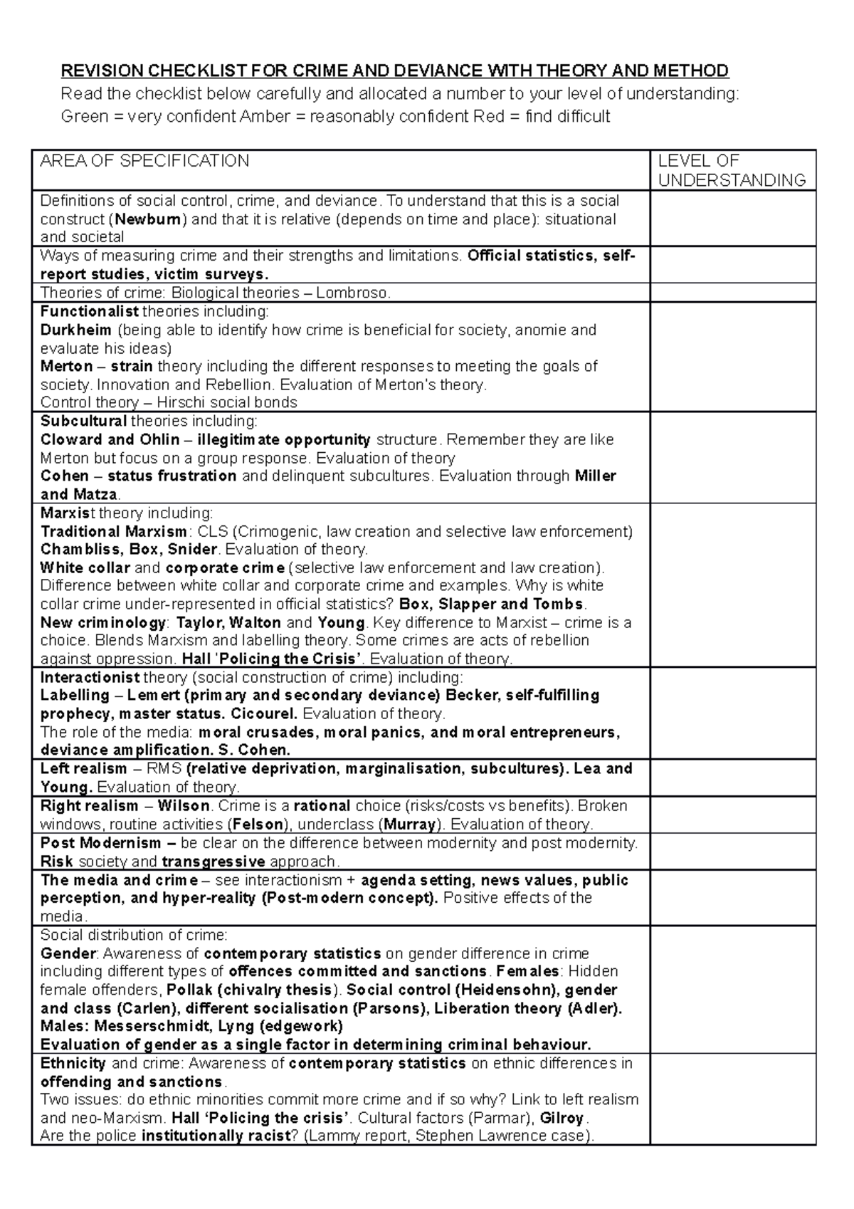 Crime checklist - Sociology theory questions summary and more ...