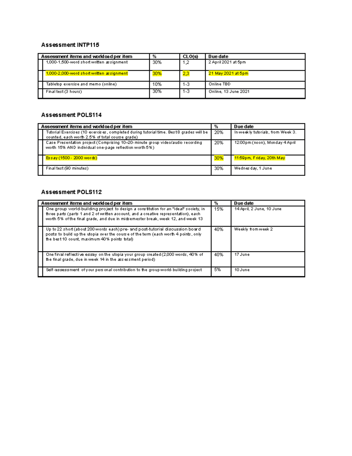 Due Dates - get that degree - Assessment INTP Assessment items and ...