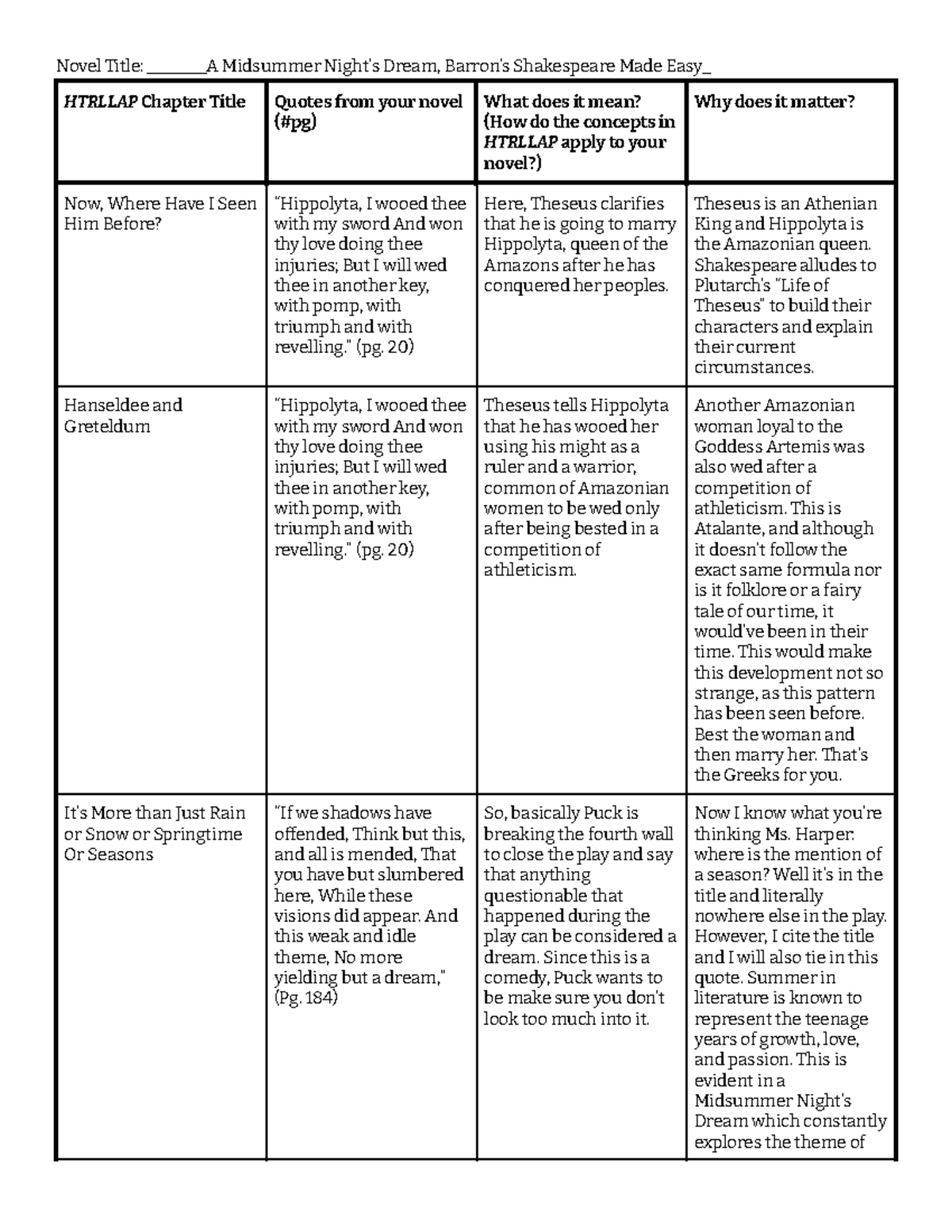 How to Read Literature Like a Professor - Midsummer Night's Dream ...