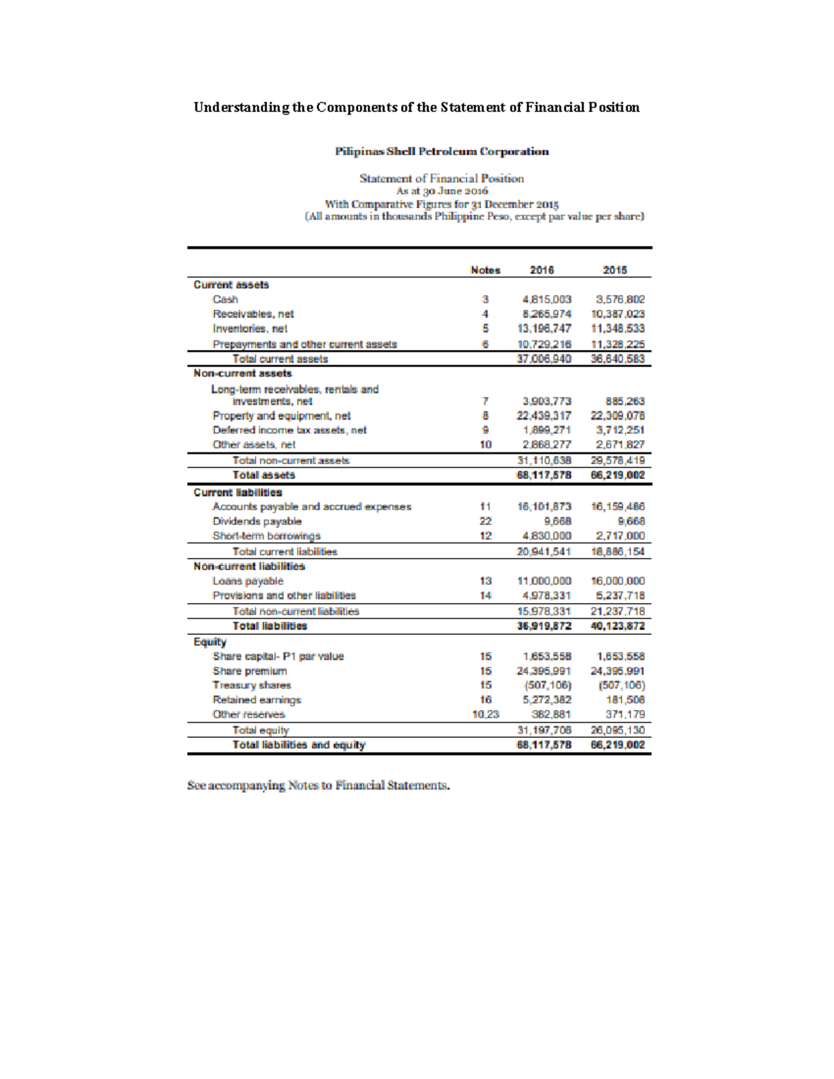 Income taxation - Understanding the Components of the Statement of ...