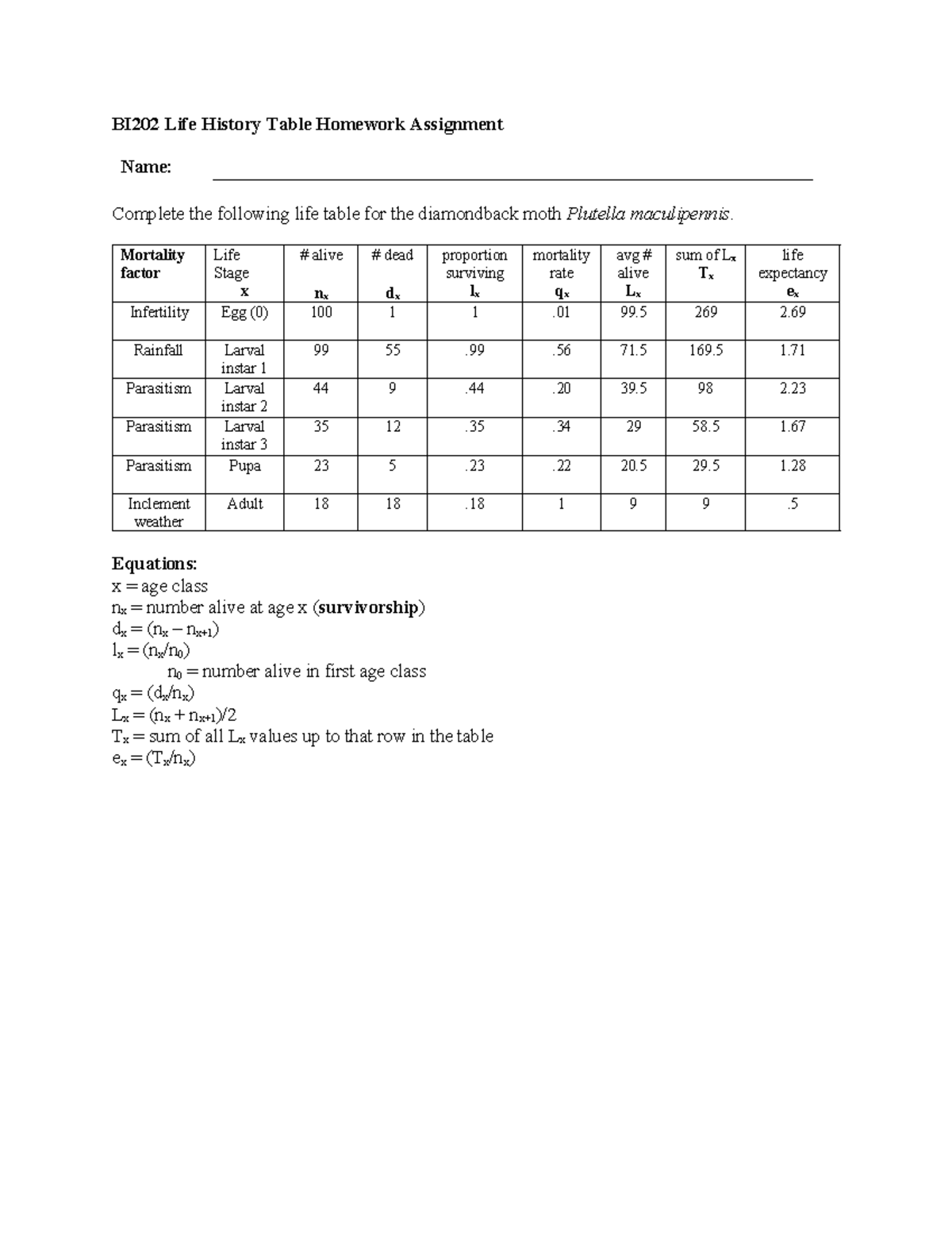 Life table hw - Homework - BI202 Life History Table Homework Assignment ...