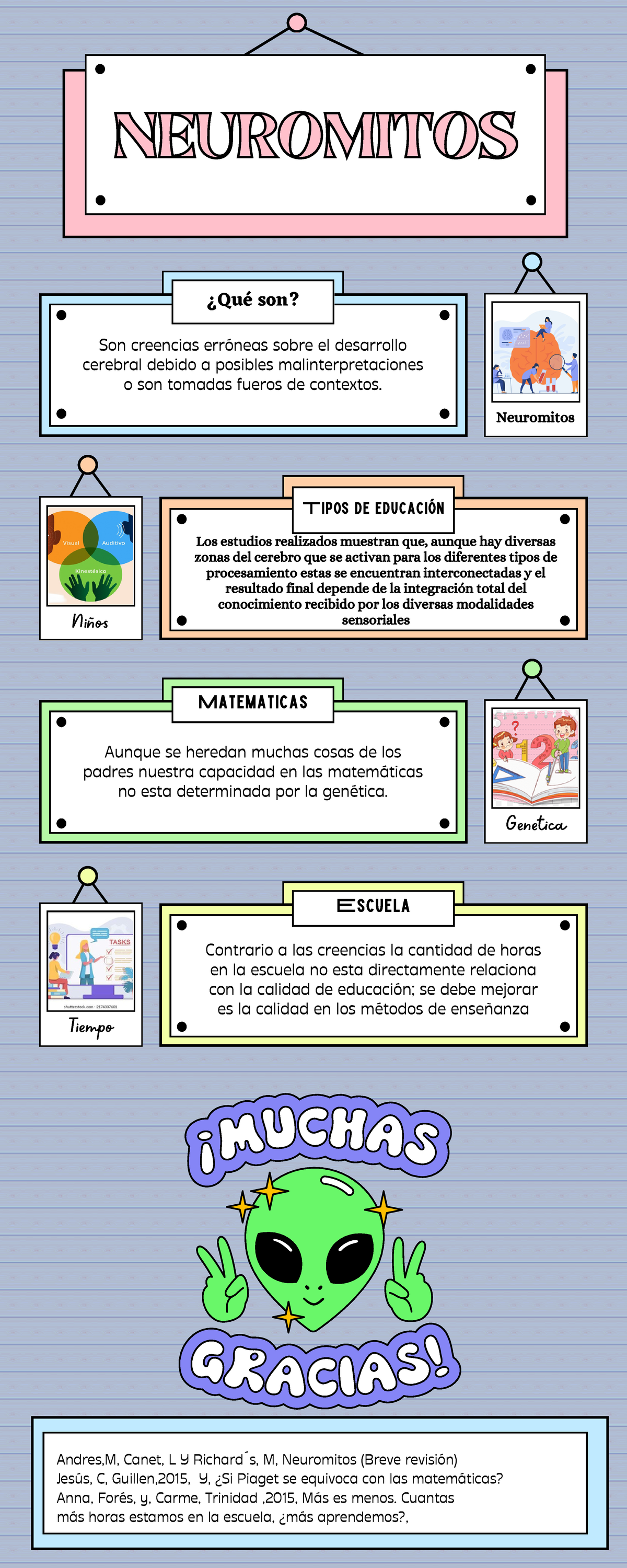 Infografia Neuromitos - ¿Qué son? Tipos de educación Matematicas ...