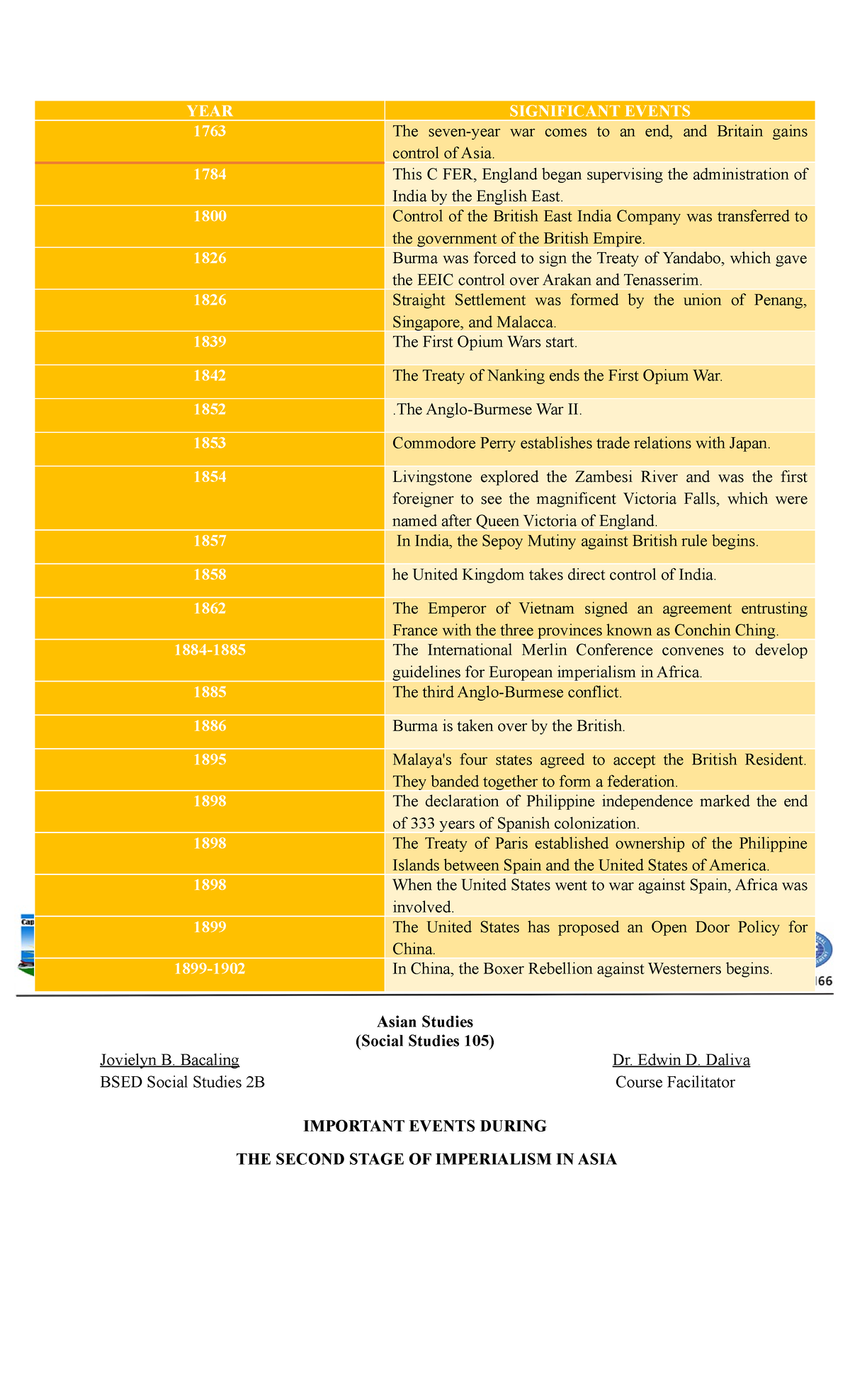 Asian Module 5 - YEAR SIGNIFICANT EVENTS 1763 The seven-year war comes ...